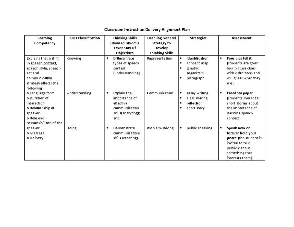 Speech Context - Classroom Instruction Delivery Alignment Plan Learning ...