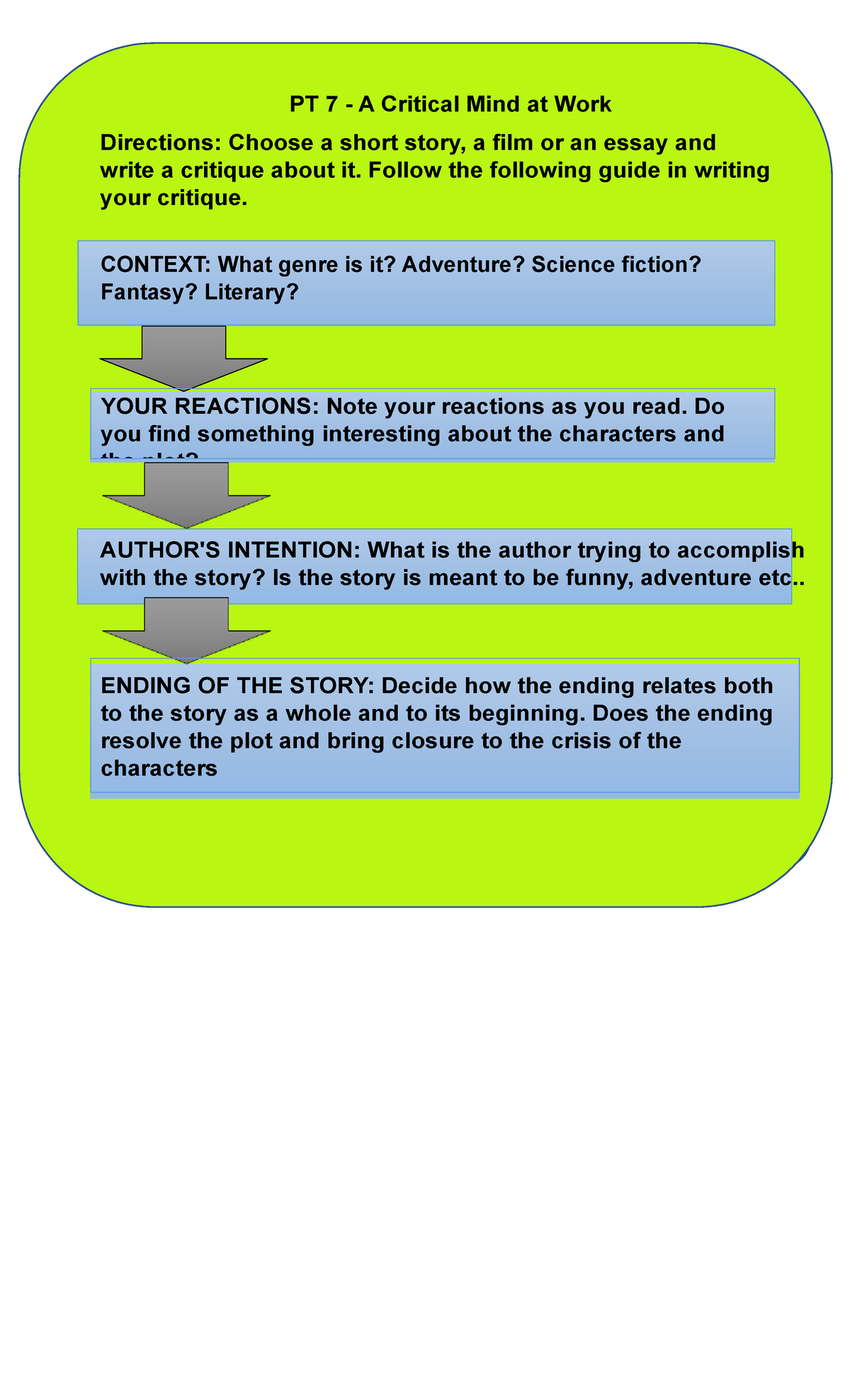 PT-7 - PERMISSION TO DANCE - PT 7 - A Critical Mind at Work Directions ...