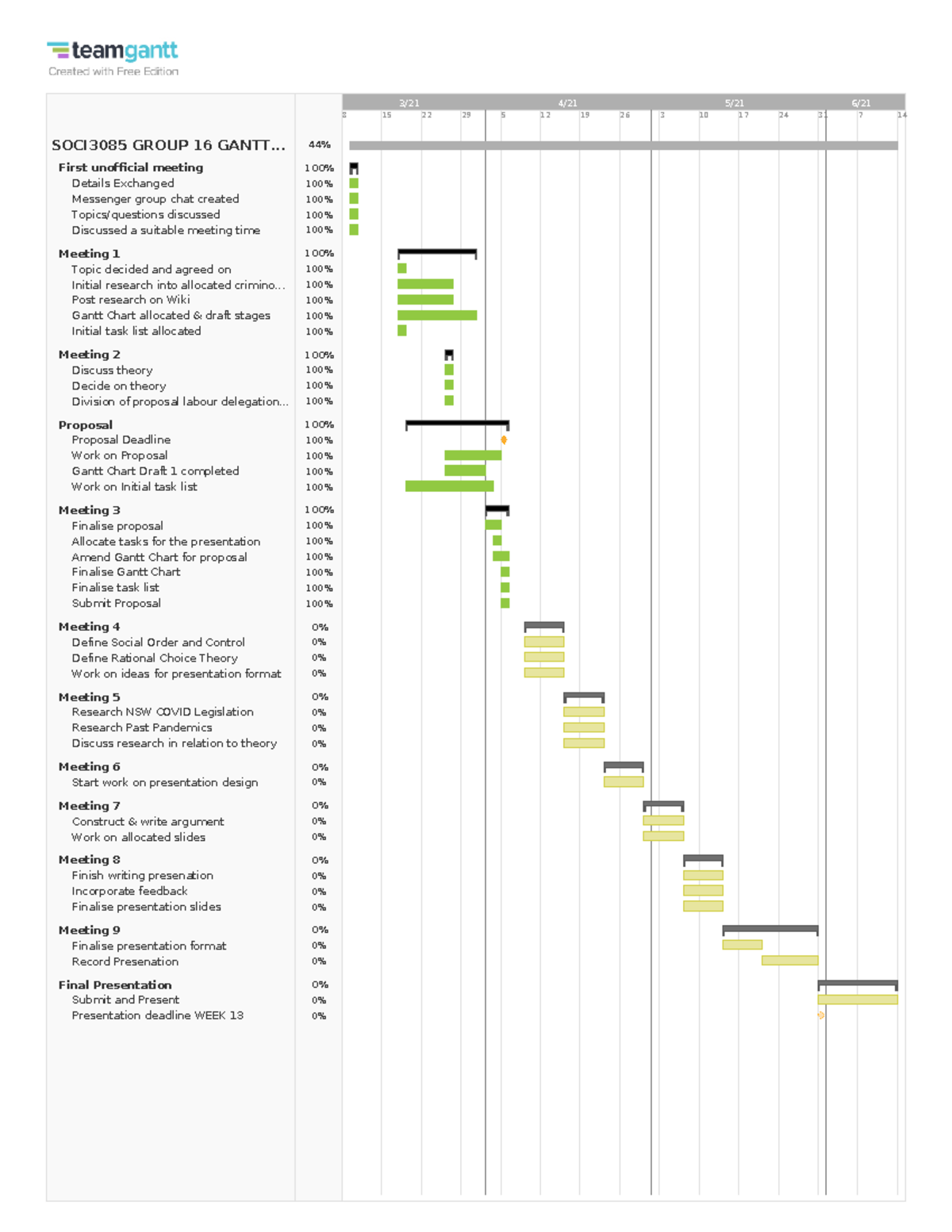 SOCI3085 Group 16 Gantt Chart - 8 15 22 29 5 12 19 26 3 10 17 24 31 7 ...