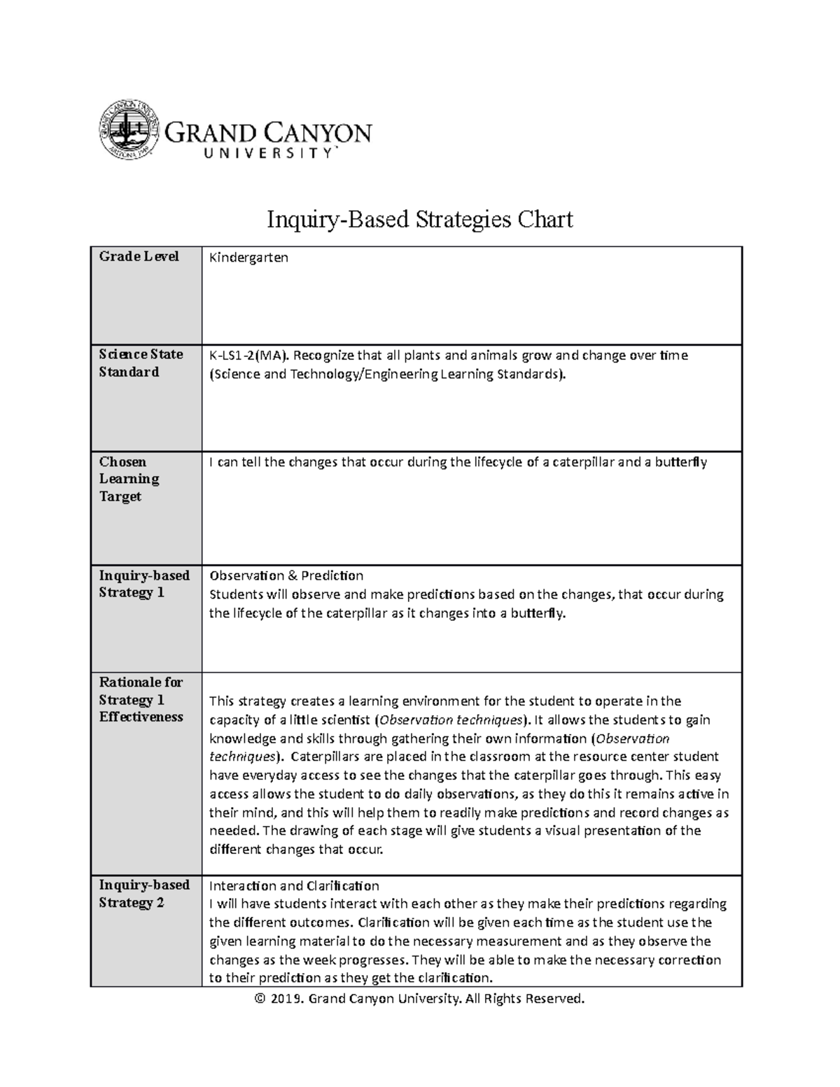 Kerry-Ann Green-Morgan ELM-361-T1-Inquiry Based Strategies Chart ...