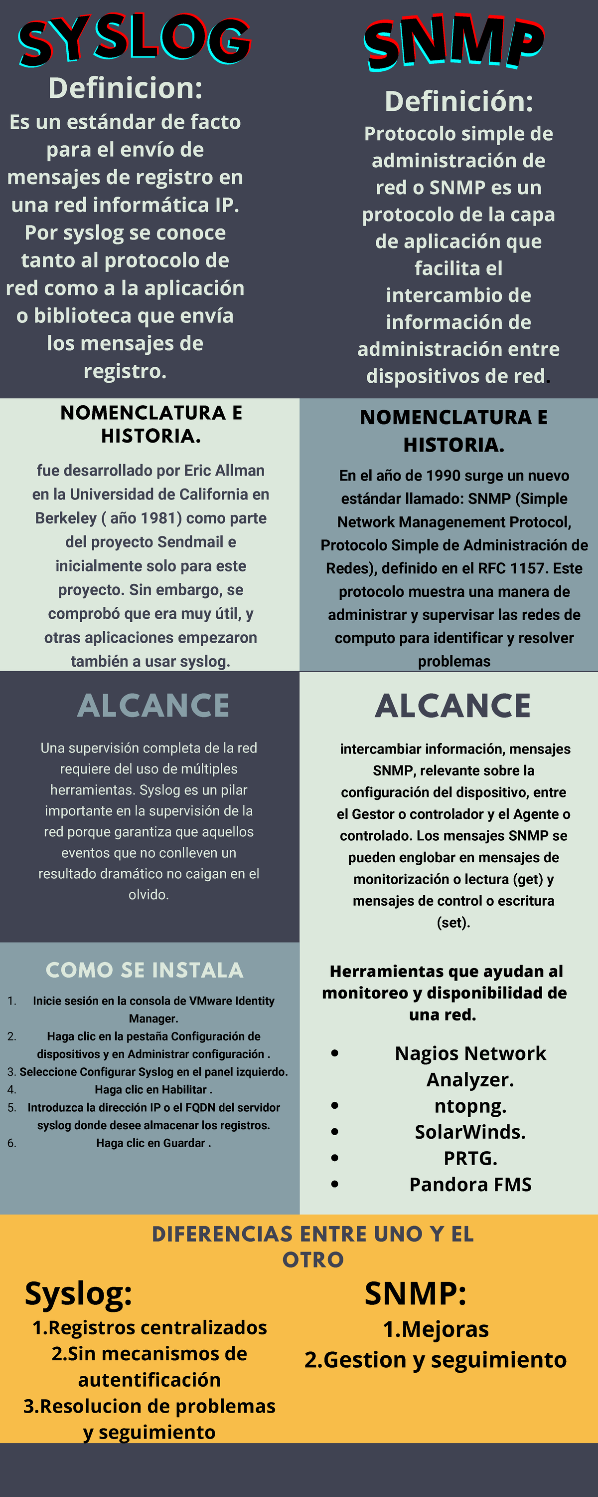 Syslog y SNMP de redes - ALCANCE Una supervisión completa de la red ...