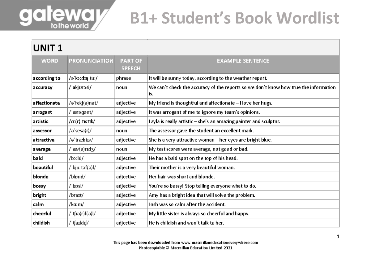 Unit 1 & 2 Wordlist - 1 This page has been downloaded from macmillaneducationeverywhere UNIT 1 ...