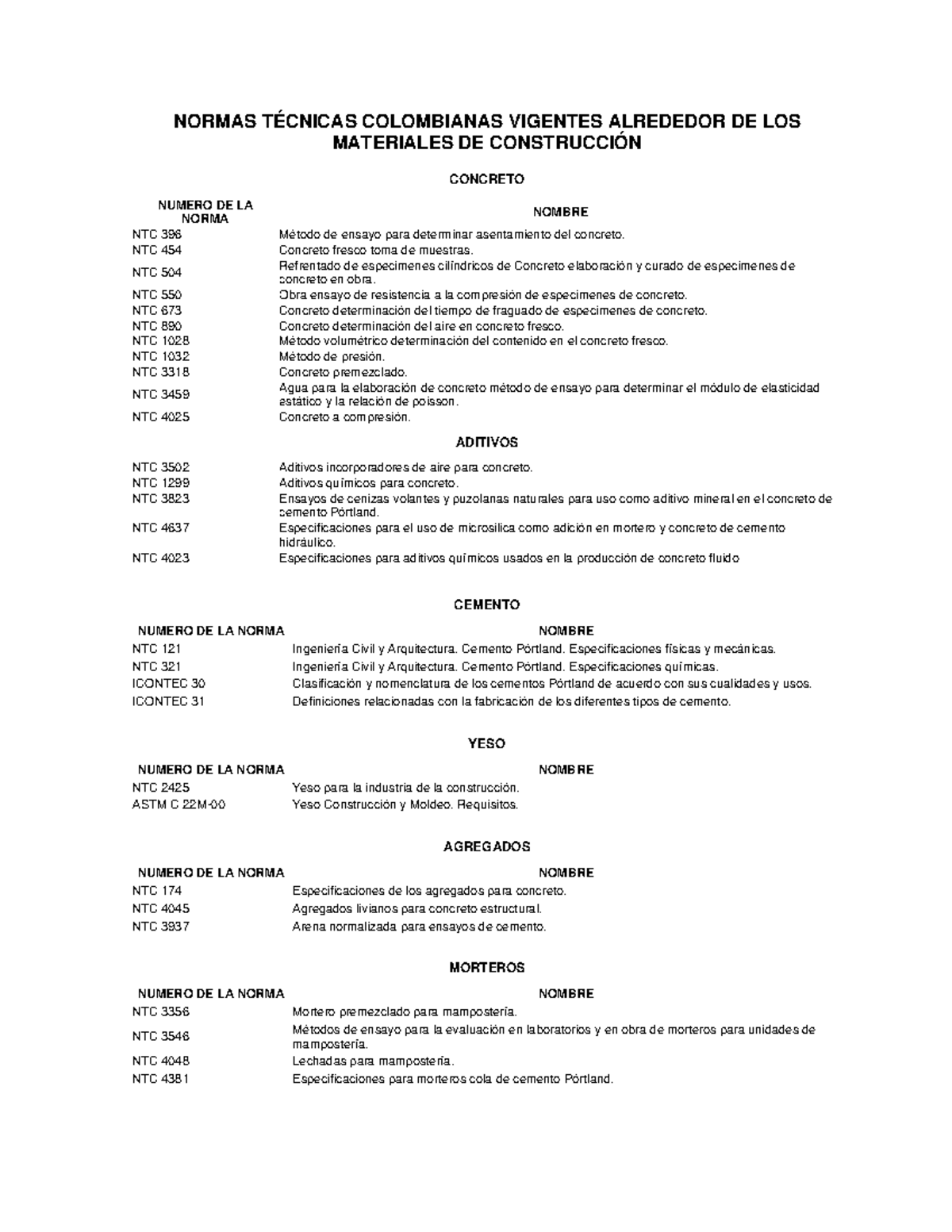 NTC vigente de materiales de construcción - NORMAS TÉCNICAS COLOMBIANAS ...