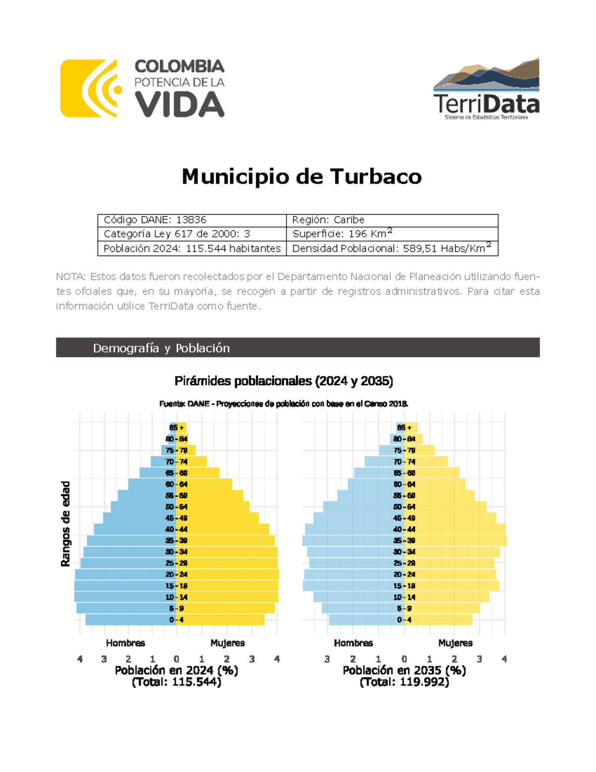 Ficha 13836 turbaco bolivar - Municipio de Turbaco Código DANE: 13836 ...
