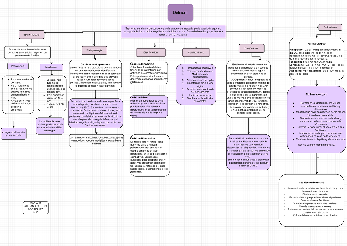 Delirium - Delirium Trastorno en el nivel de conciencia o de la atención marcado por la ...