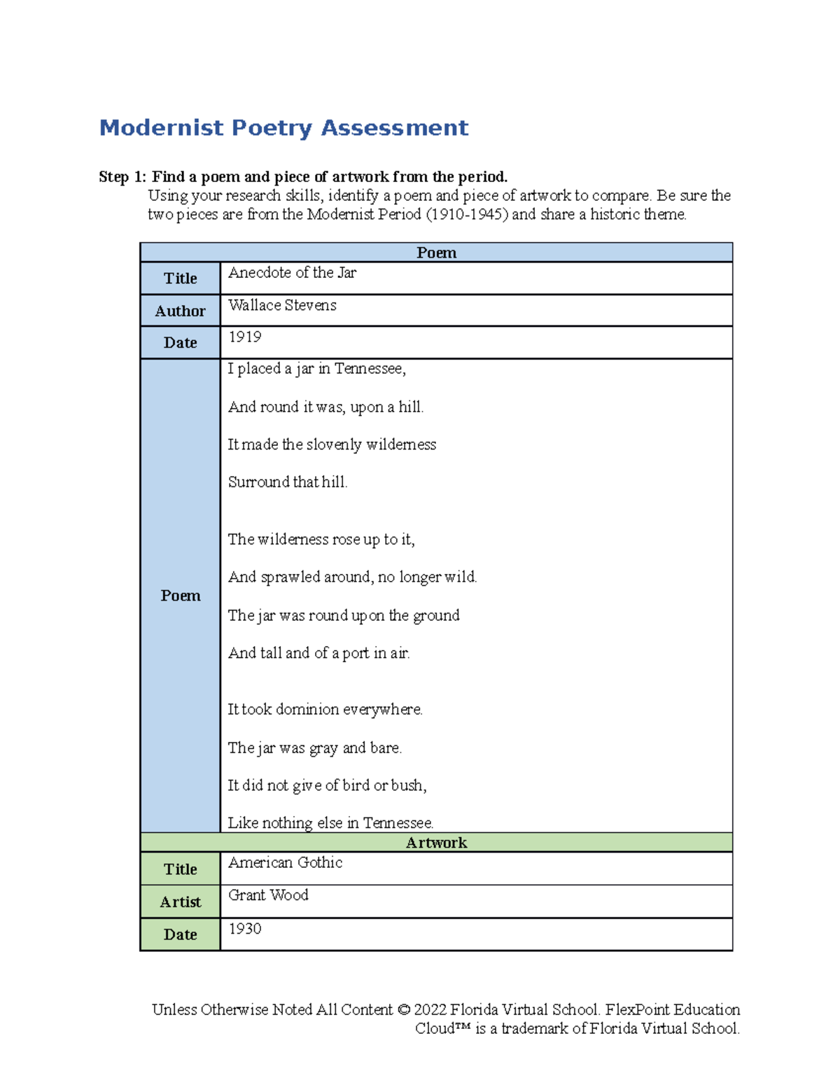 4.04 essay for english - Modernist Poetry Assessment Step 1: Find a ...