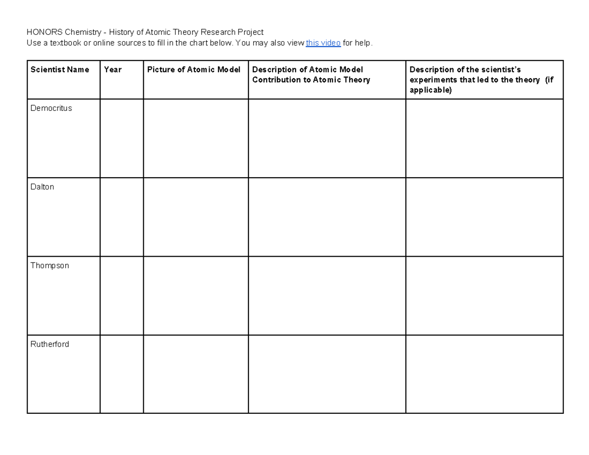 Honors Chem - History of Atomic Theory - HONORS Chemistry - History of ...