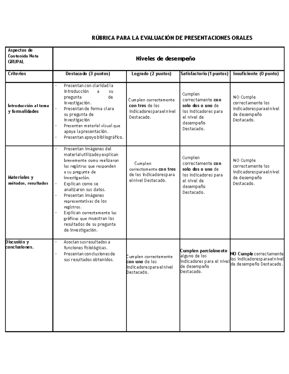 Rubrica Presentaciones BIO299L 2023 - R⁄BRICA PARA LA EVALUACI”N DE PRESENTACIONES ORALES ...