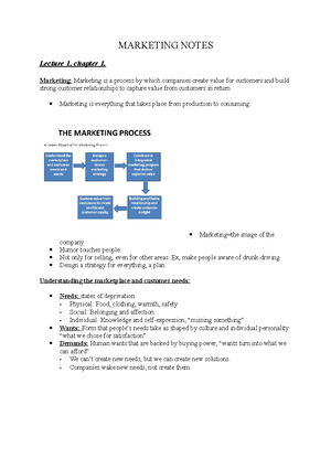 Marketing Management Lecture Notes - Marketing Management – Notes ...