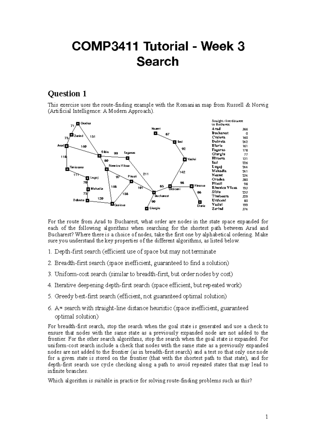 Week 3 Tutorial - Search - COMP3411 Tutorial - Week 3 Search Question 1 This exercise uses the ...