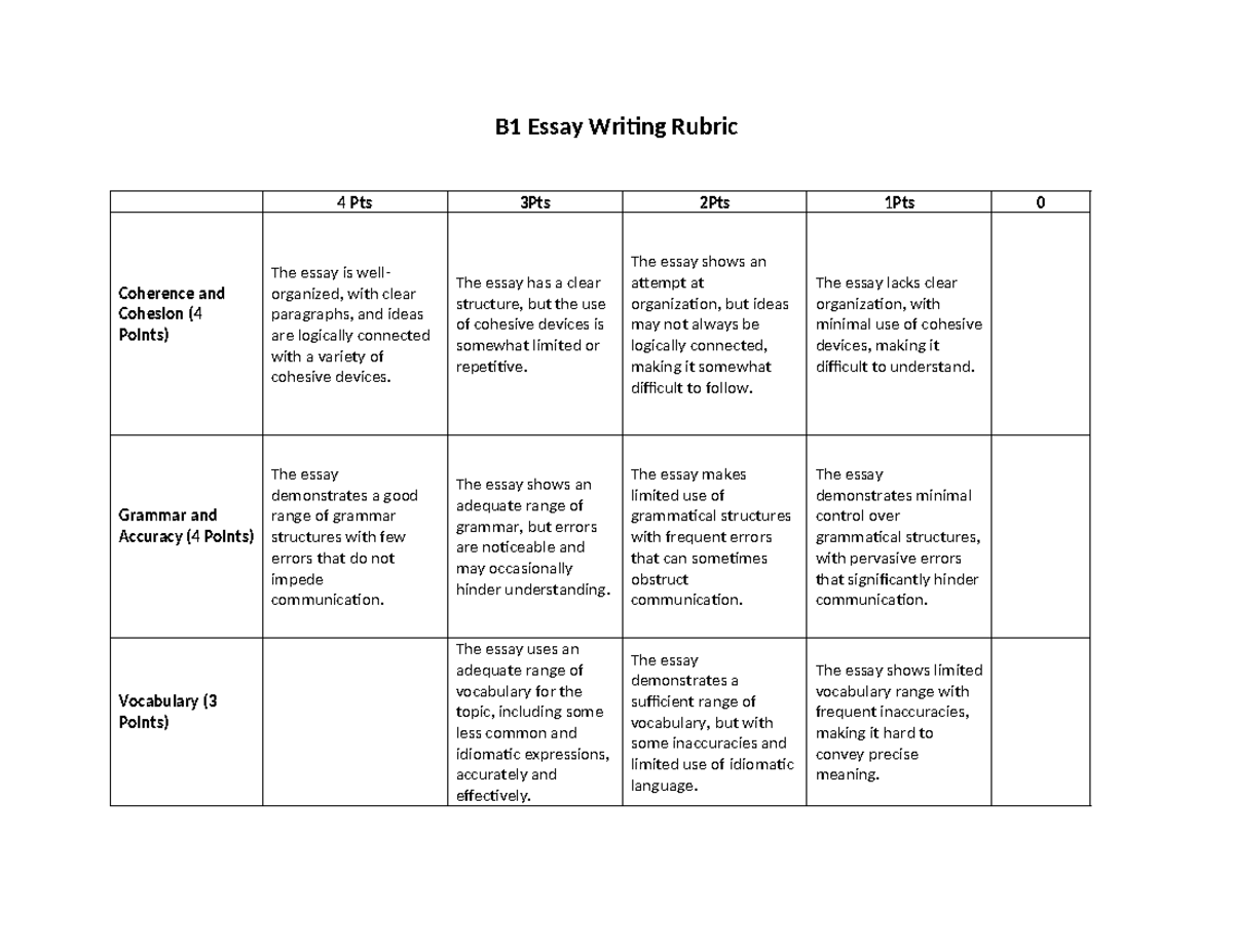 B1 Essay Writing Rubric - The essay has a clear structure, but the use of cohesive devices is ...