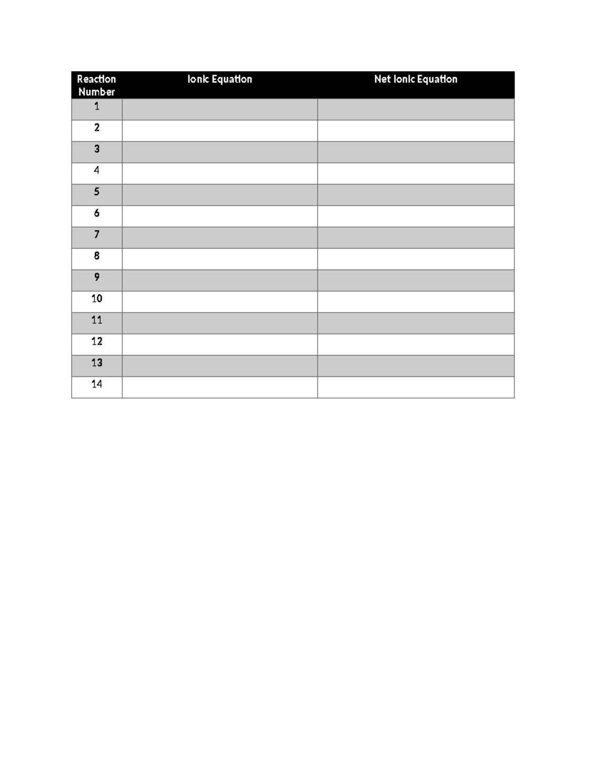 CHM151LL Lab7 Ionic Equations Data Table - Chem 130 - Reaction Number ...