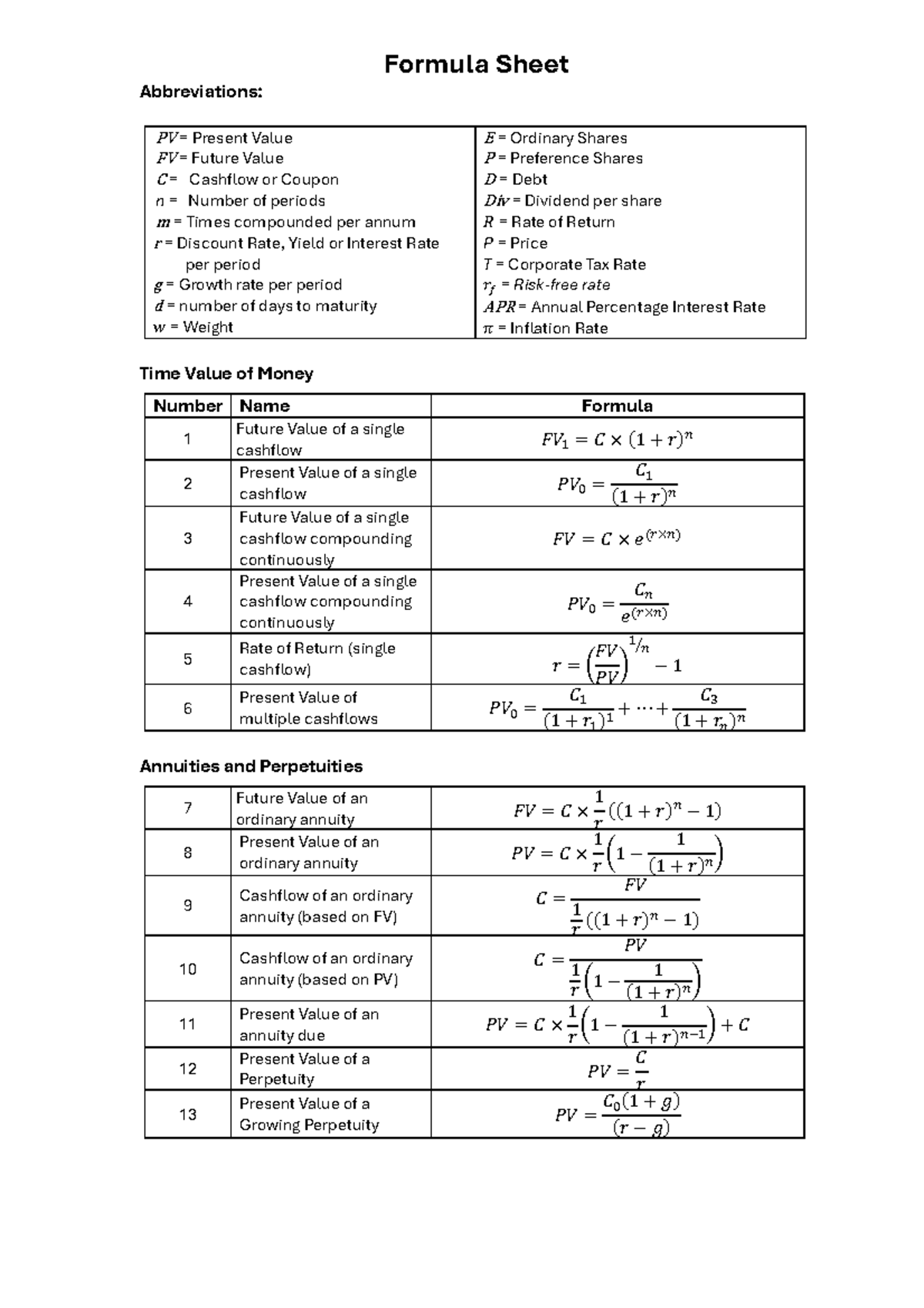 FIN1FOF Formulas - .... - Formula Sheet Abbreviations: PV = Present Value FV = Future Value C ...
