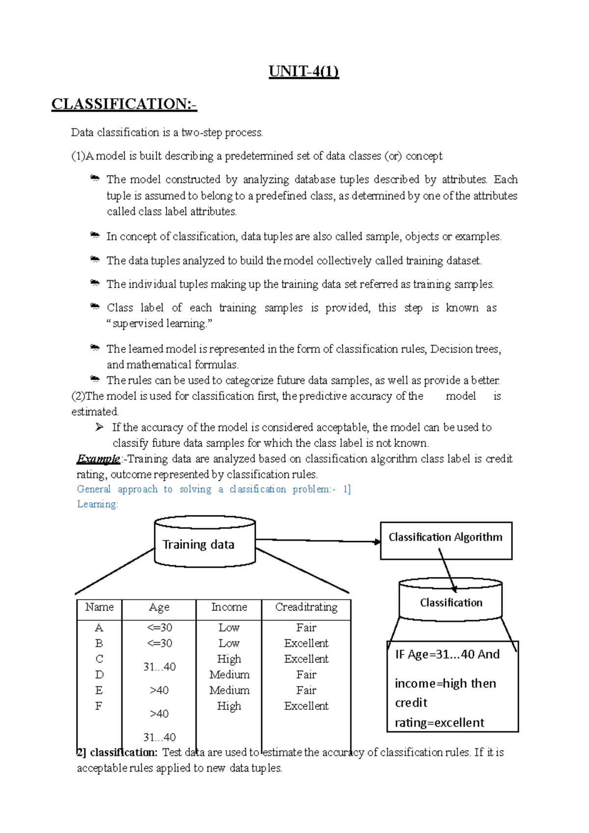 UNIT-4 - lecture notes - Training data Classification Algorithm ...