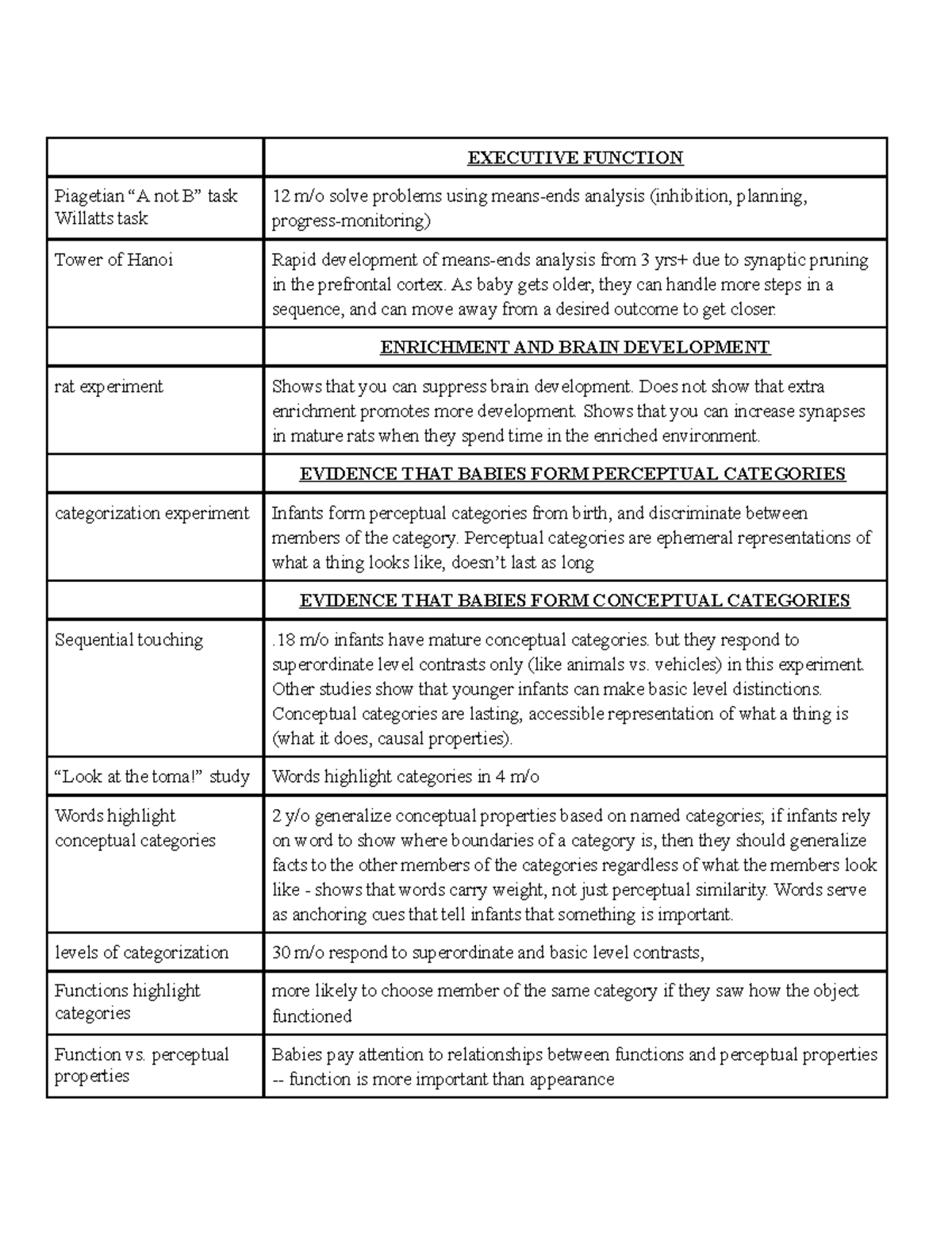 Unit 2 Experiments - Taught by Dr. Amy Booth - EXECUTIVE FUNCTION ...