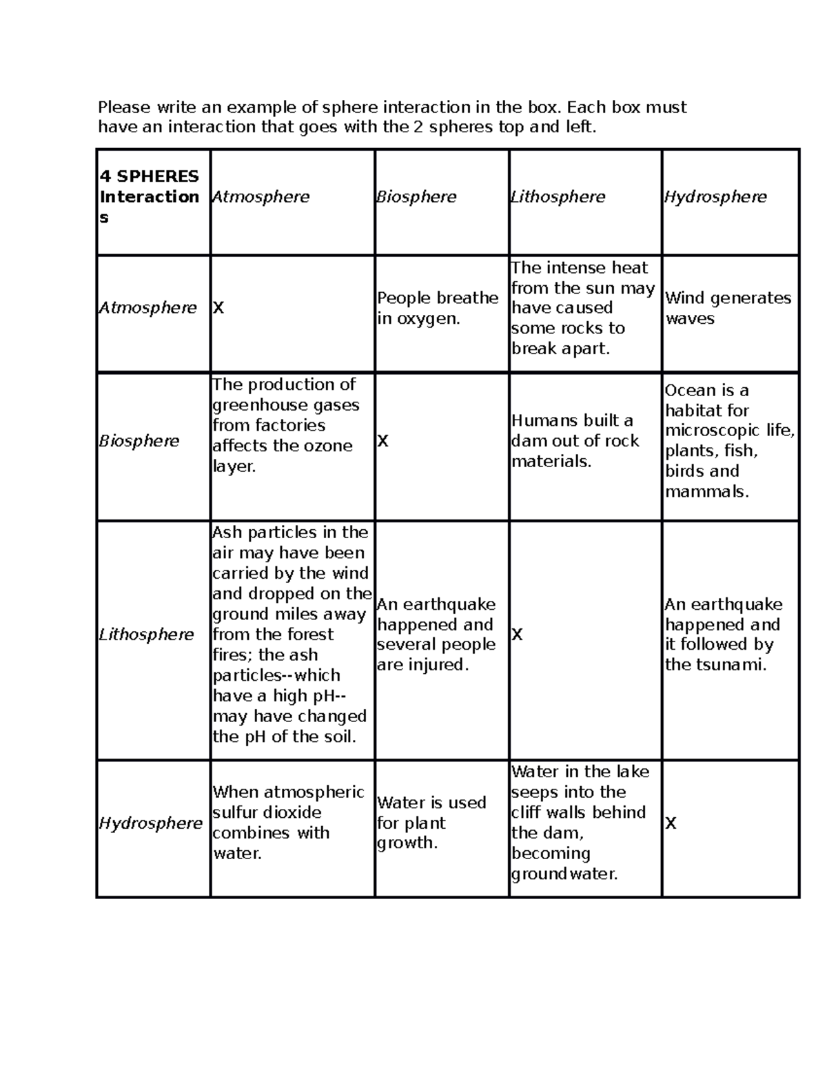 Earth's Sphere - all about science - Please write an example of sphere ...