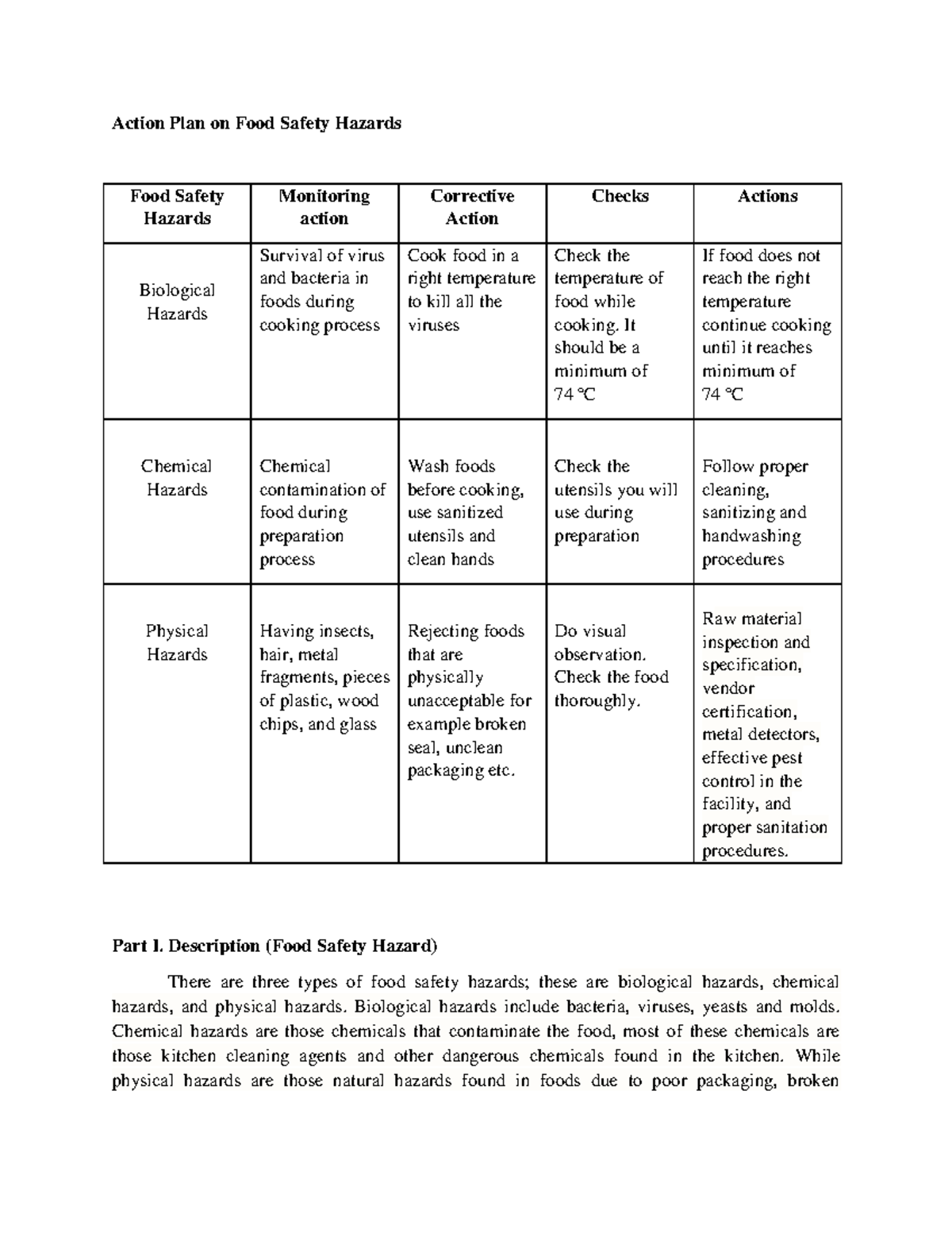 Action Plan On Food Safety Hazards Bachelor Of Secondary Education