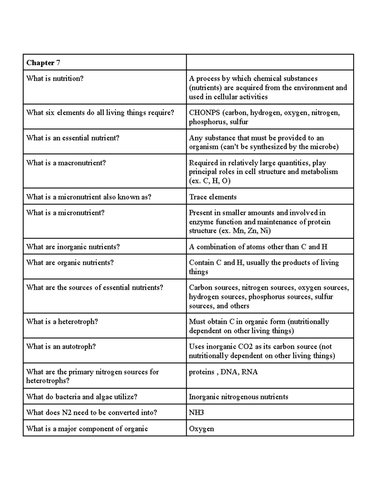 Microbiology Chapter 7 - Chapter 7 What is nutrition? A process by ...