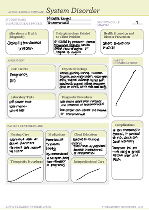 Home Safety Fall Prevention Basic Concept Map - ACTIVE LEARNING ...