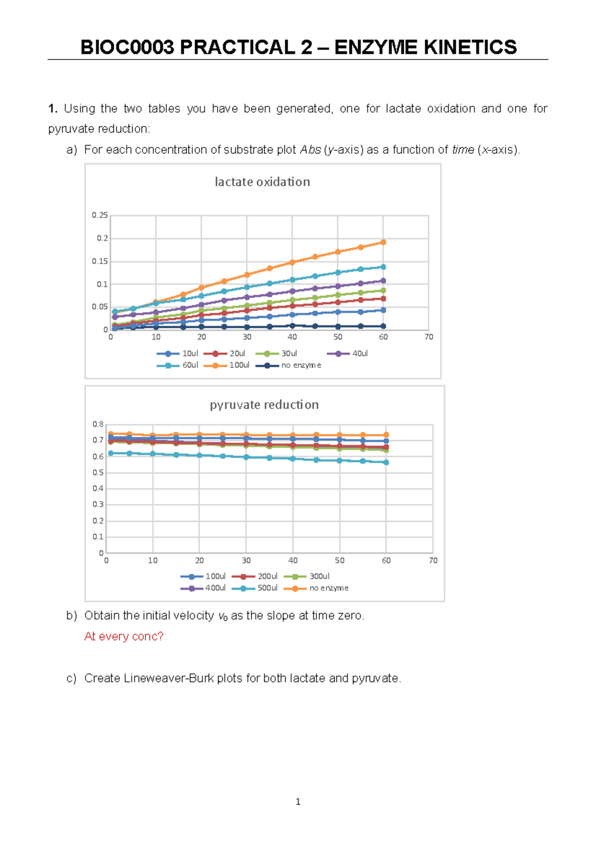 Bioc3 pratcical 2 analysis (1) - BIOC0003 PRACTICAL 2 – ENZYME KINETICS ...