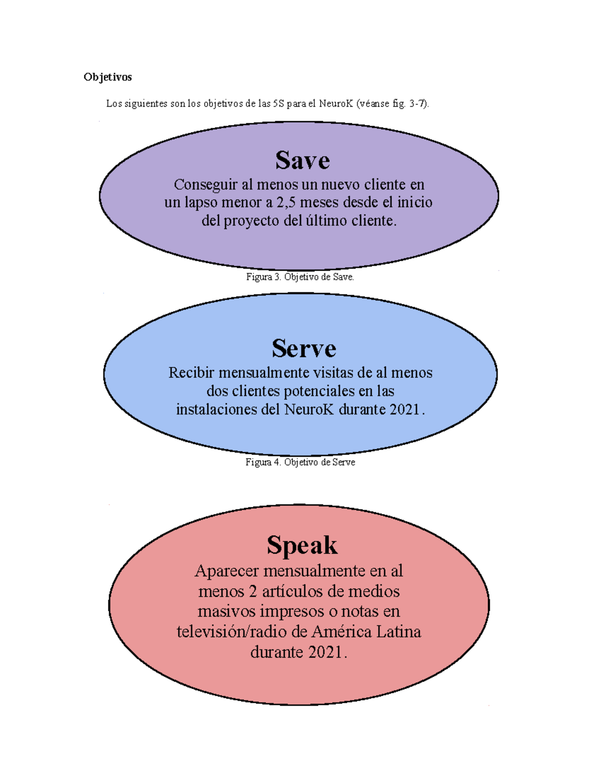 objetivos Smart - Objetivos Los siguientes son los objetivos de las 5S ...