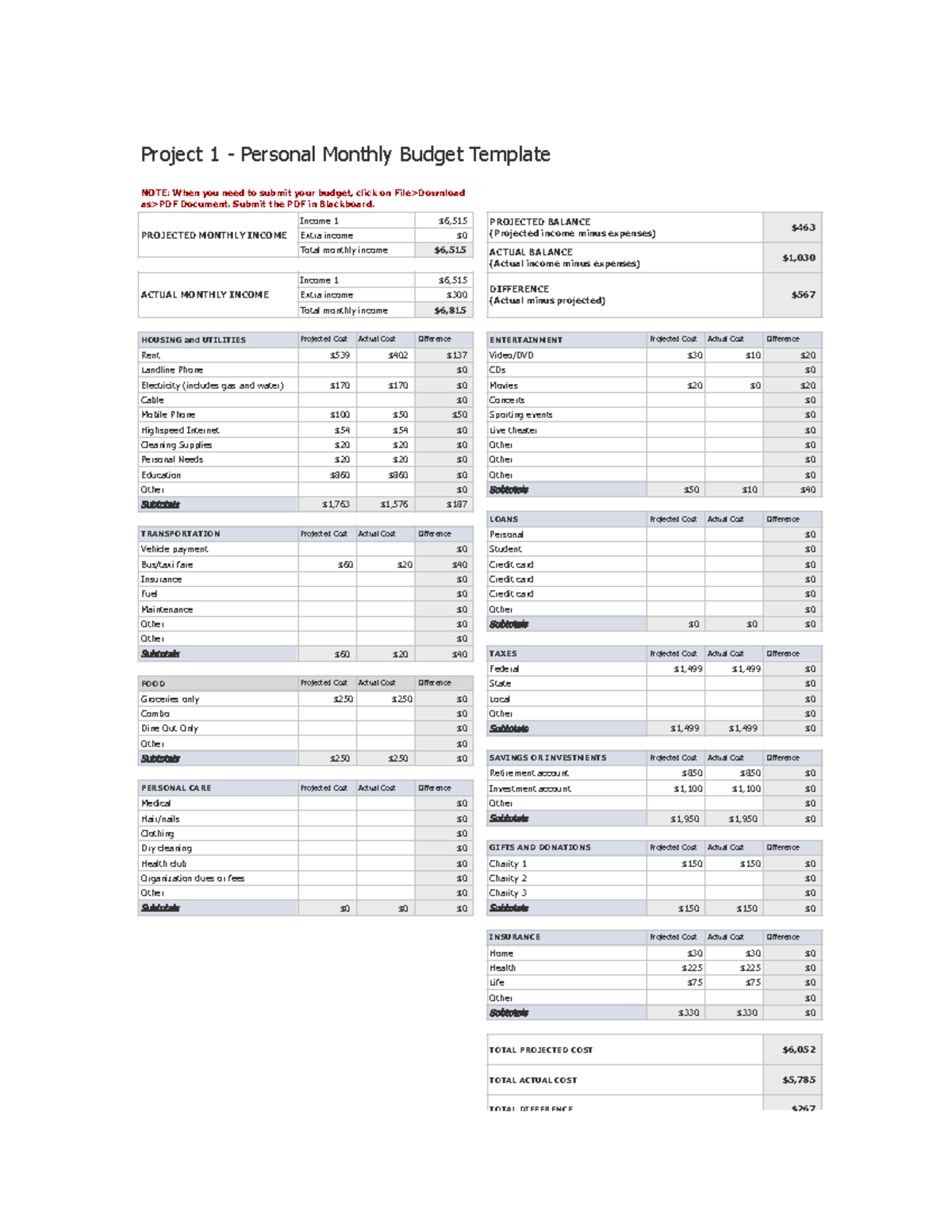 Personal monthly budget - Submit the PDF in Blackboard. PROJECTED ...