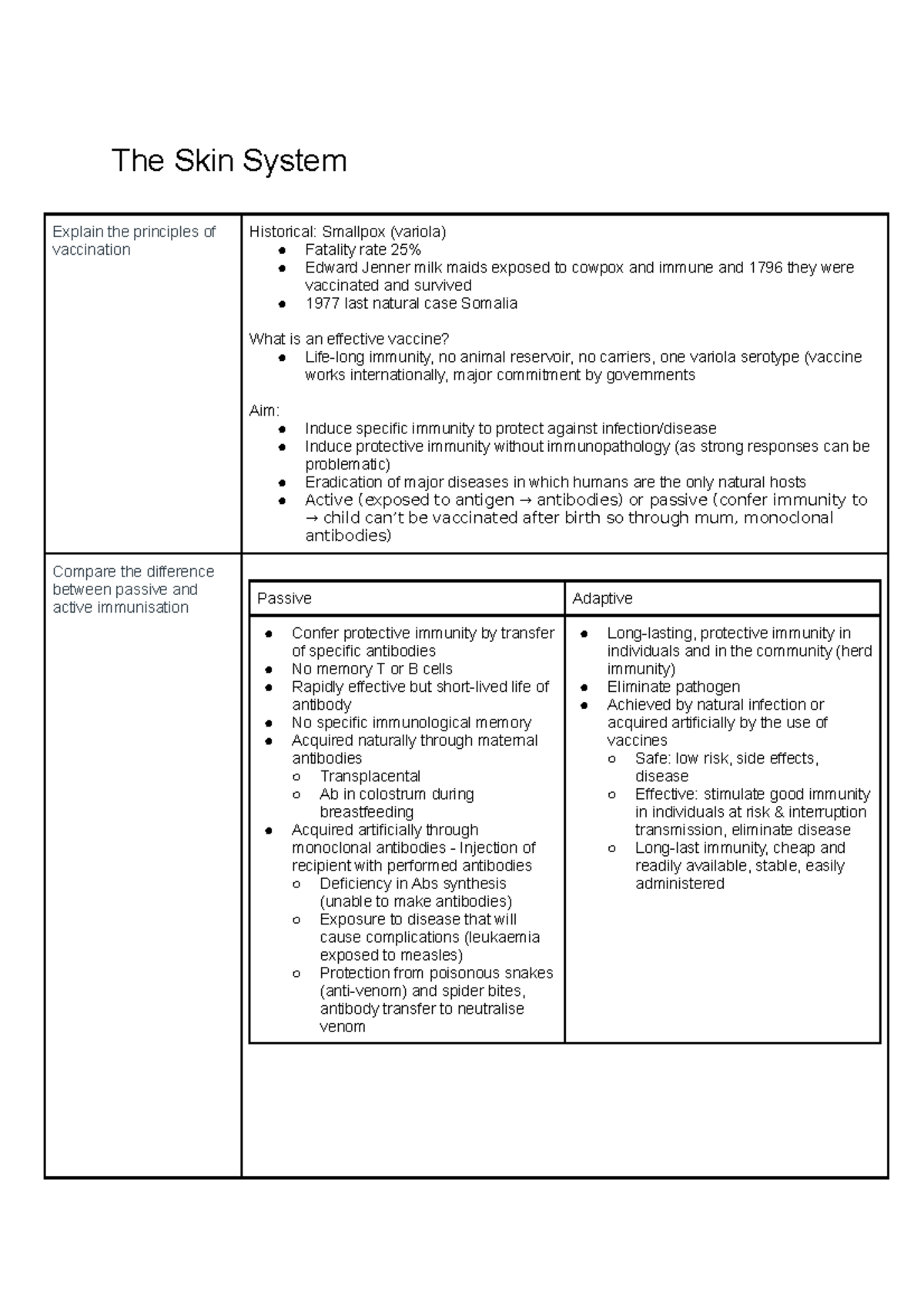 The Skin System Summary - The Skin System Explain the principles of ...