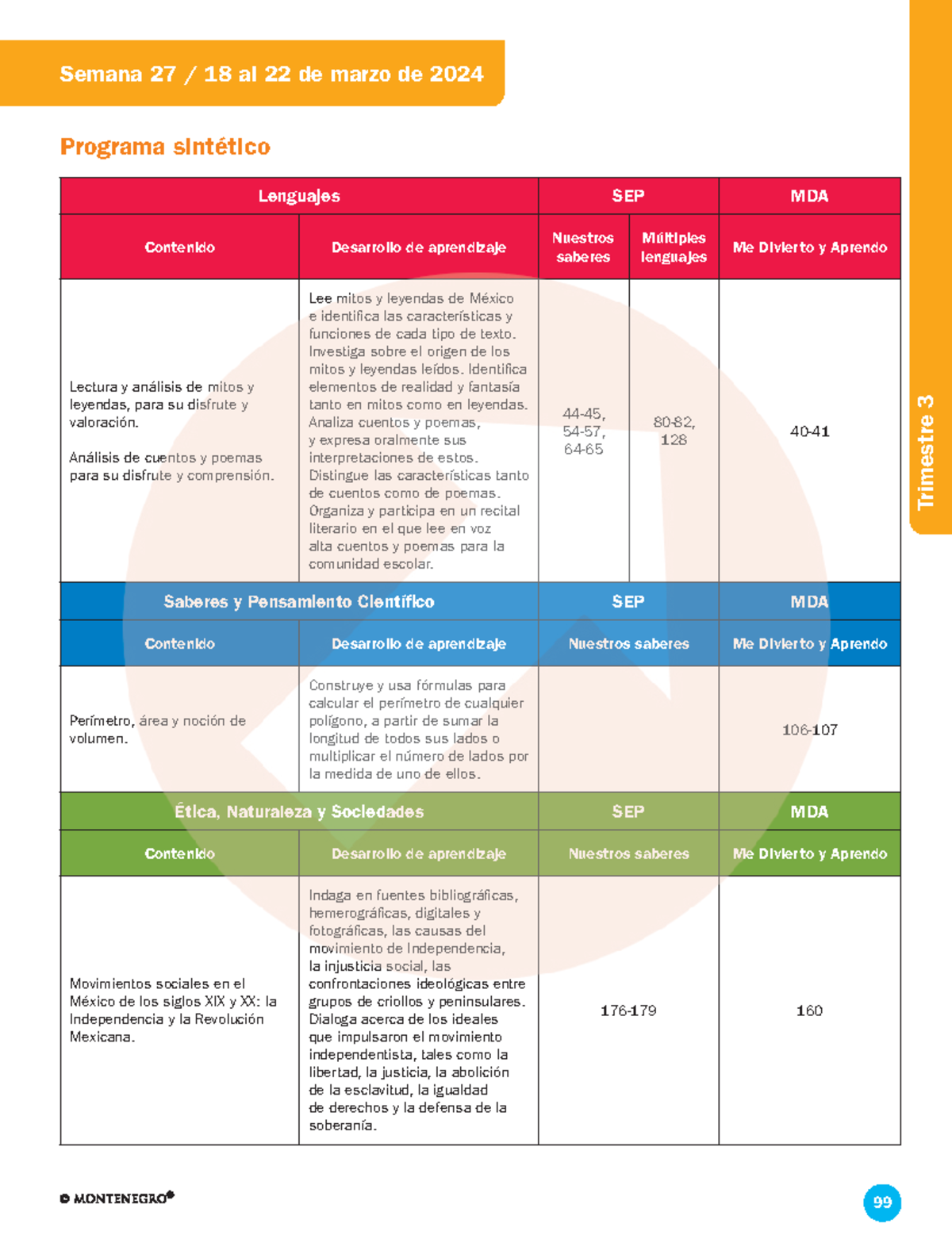 Planeación 2023 5º T3 - ********** - Trimestre 3 Programa sintético ...