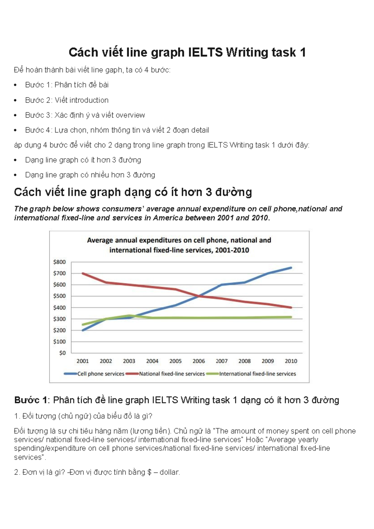 Cách viết line graph Ielts Writing task 1 - Cách viết line graph IELTS ...
