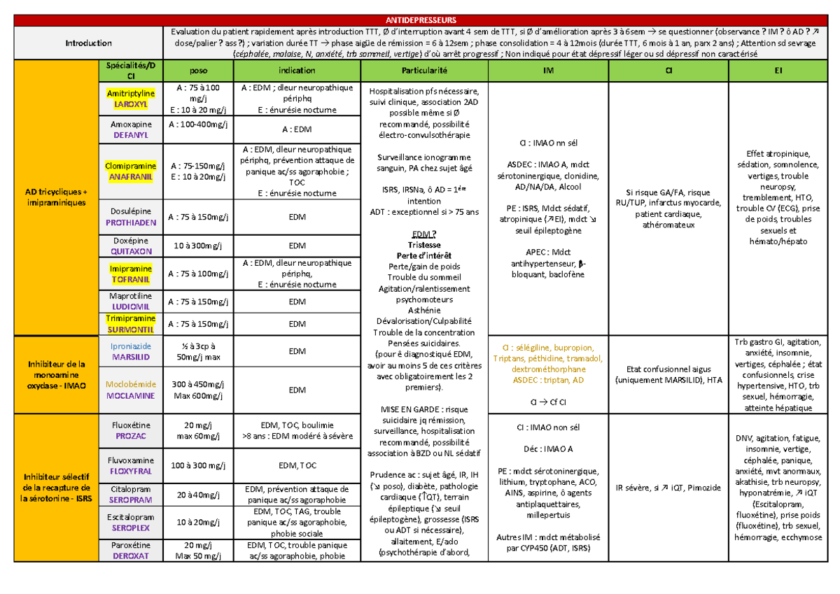 ANTI- Depresseurs - Warning: TT: undefined function: 22 Warning: TT: undefined function: 22 ...