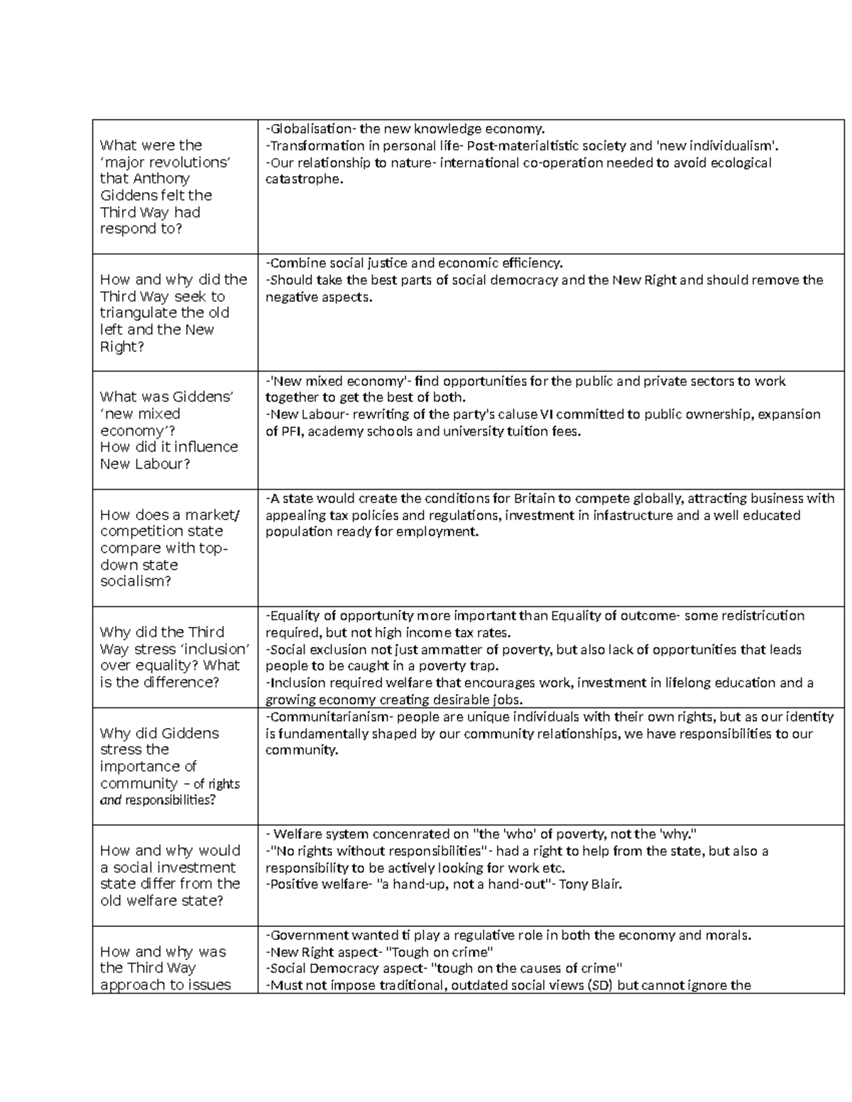 8 - third way worksheet - sadasdadsa - What were the ‘major revolutions ...