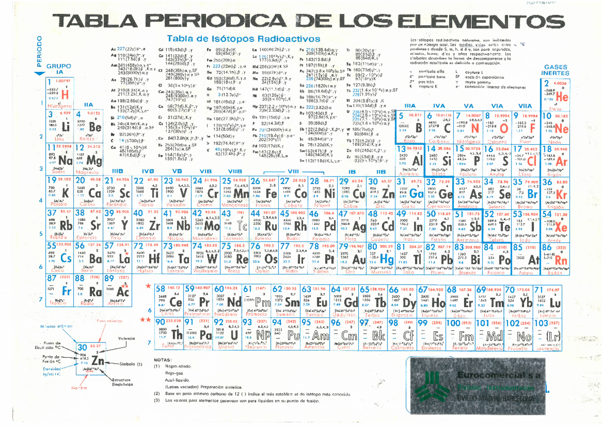 A Sistema Periódico - TABLA PERIODICA DE LOS ELEMENTOS Tabla de ...