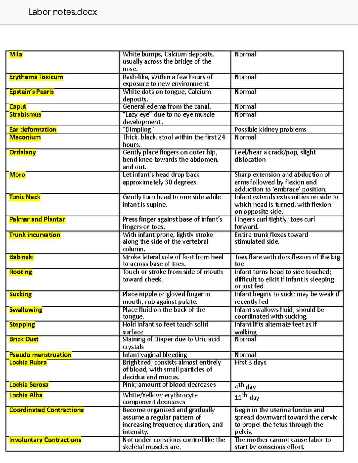 Labor notes - Mila White bumps, Calcium deposits, usually across the ...