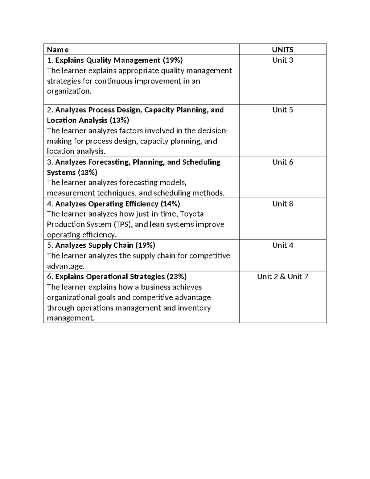 C720 Competencies - Summary Operations and Supply Chain Management ...