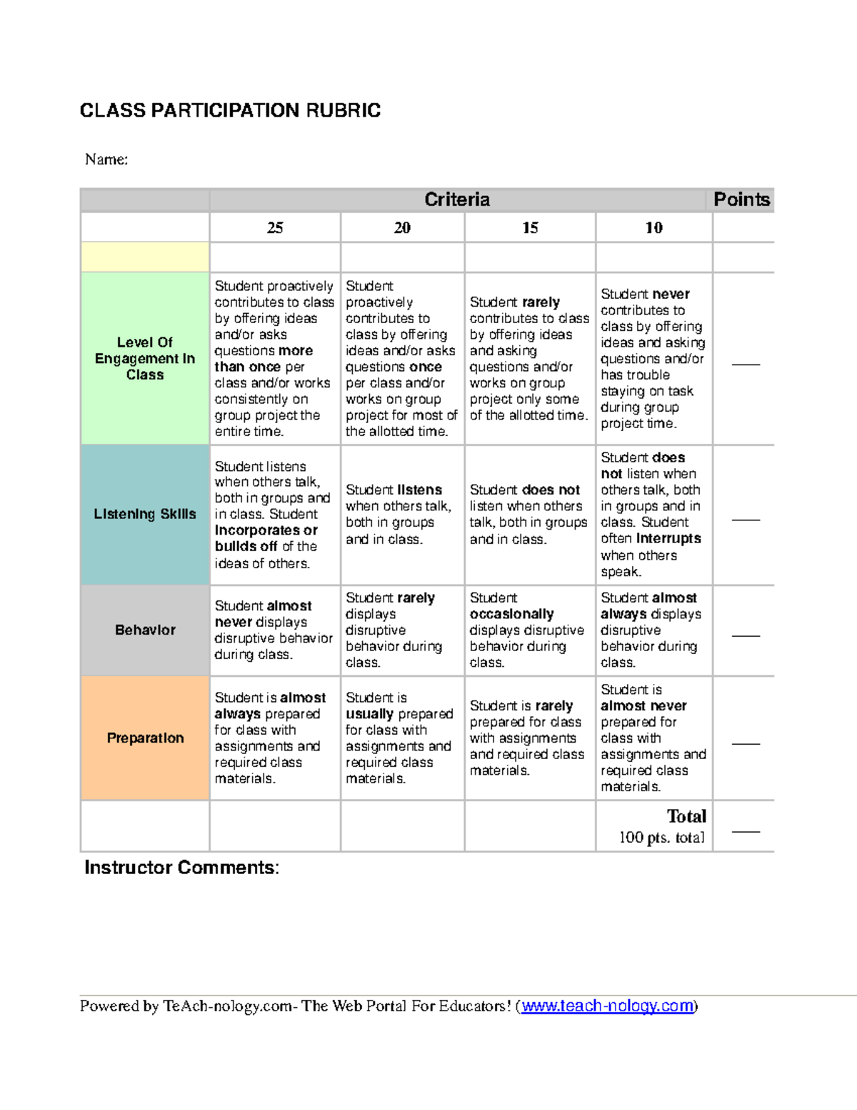THRA121Participation Rubric - CLASS PARTICIPATION RUBRIC Name: Criteria ...