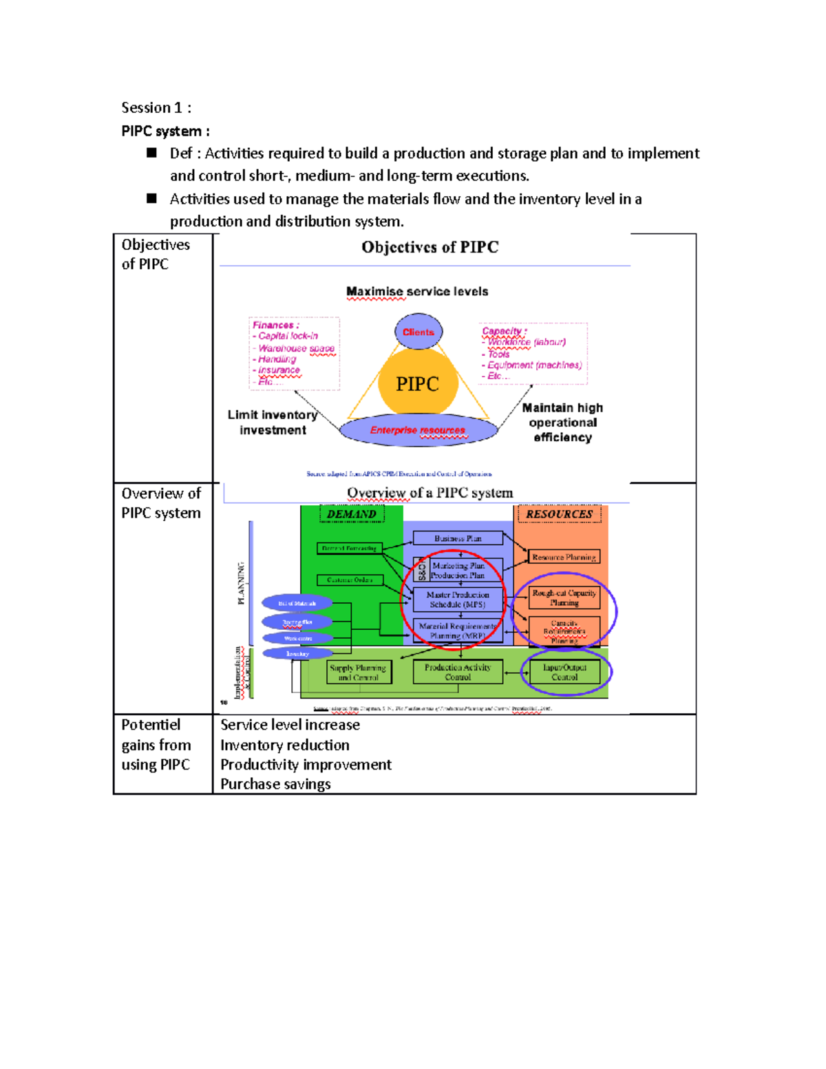 Révision PIPC- en anglais cours 1-2 - Session 1 : PIPC system : n Def ...