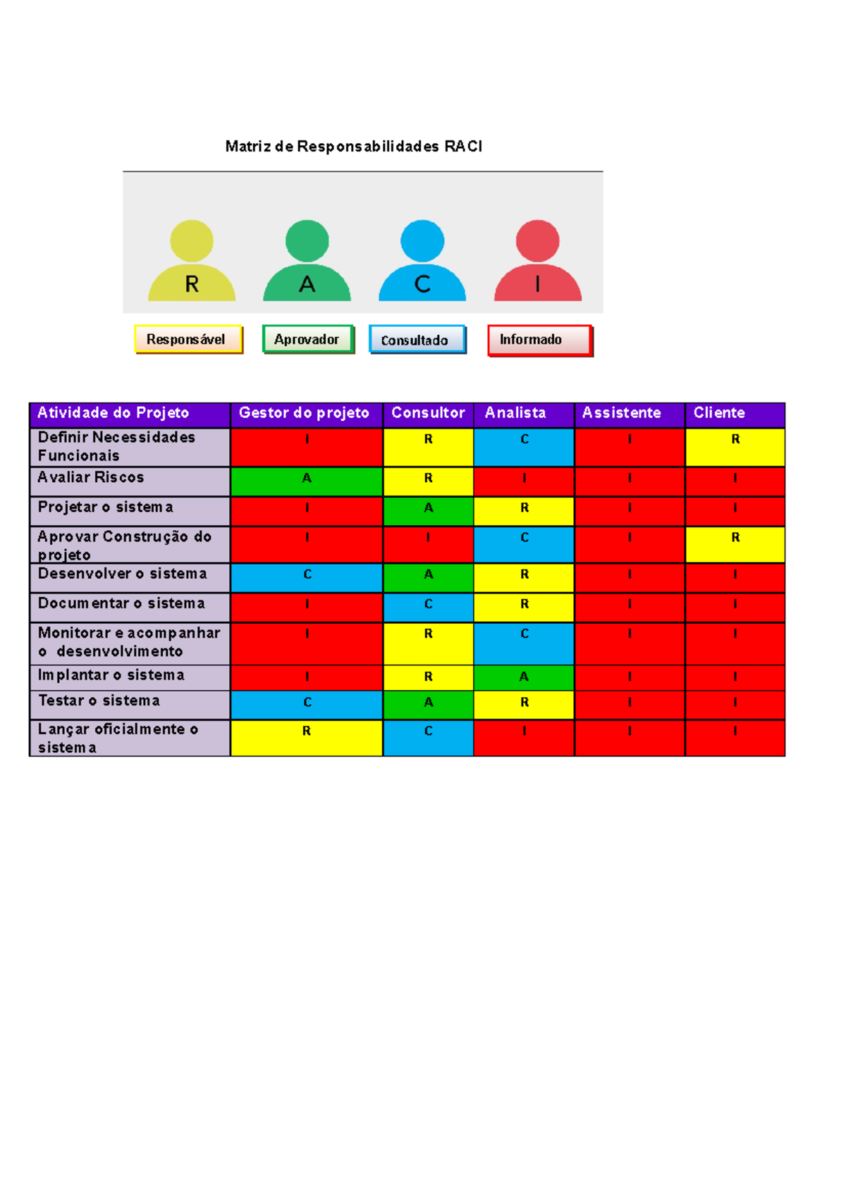 Mtrix de Responsa - matriz de respnsabilidade - Matriz de ...