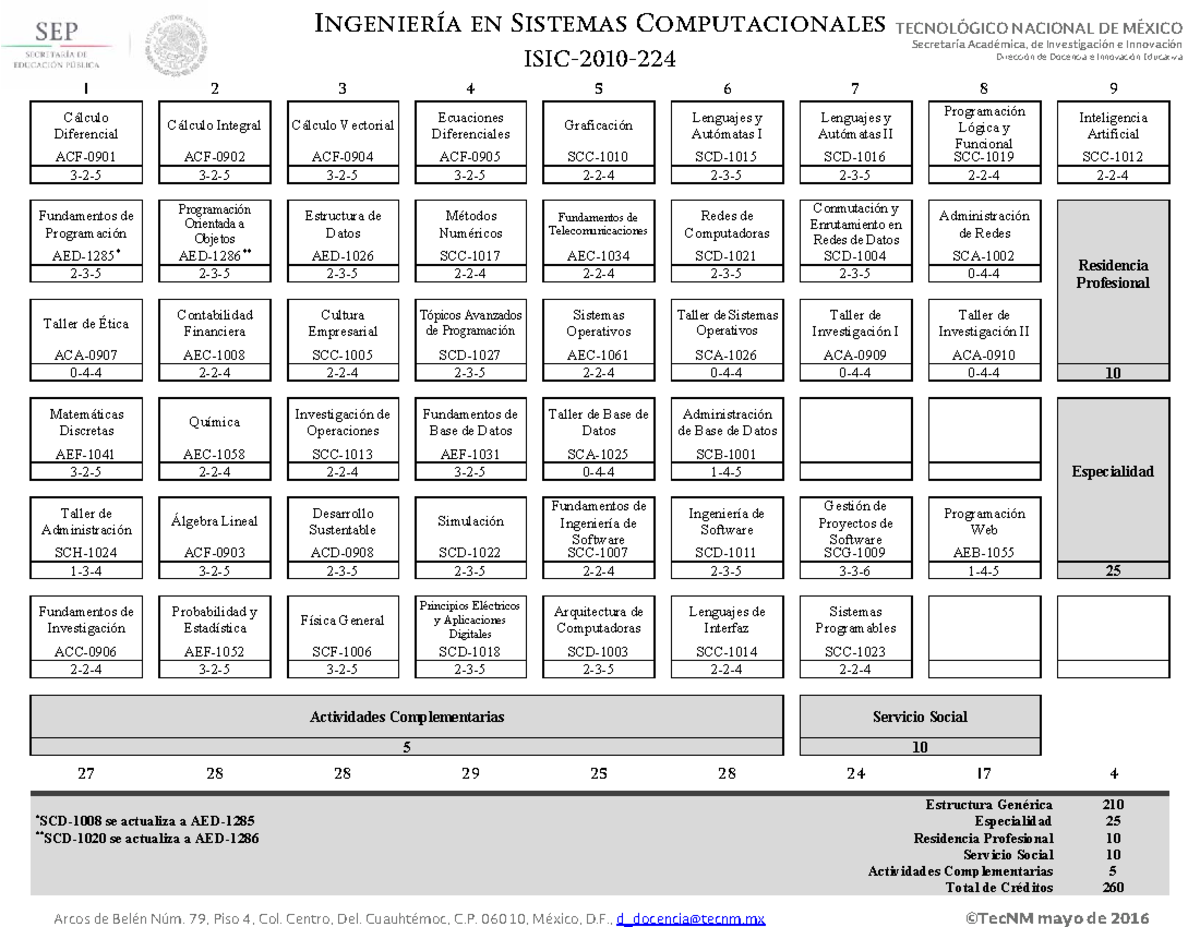 Reticula Ingenieria en Sistemas Computacionales - Ingeniería en Sistemas Computacionales ISIC ...