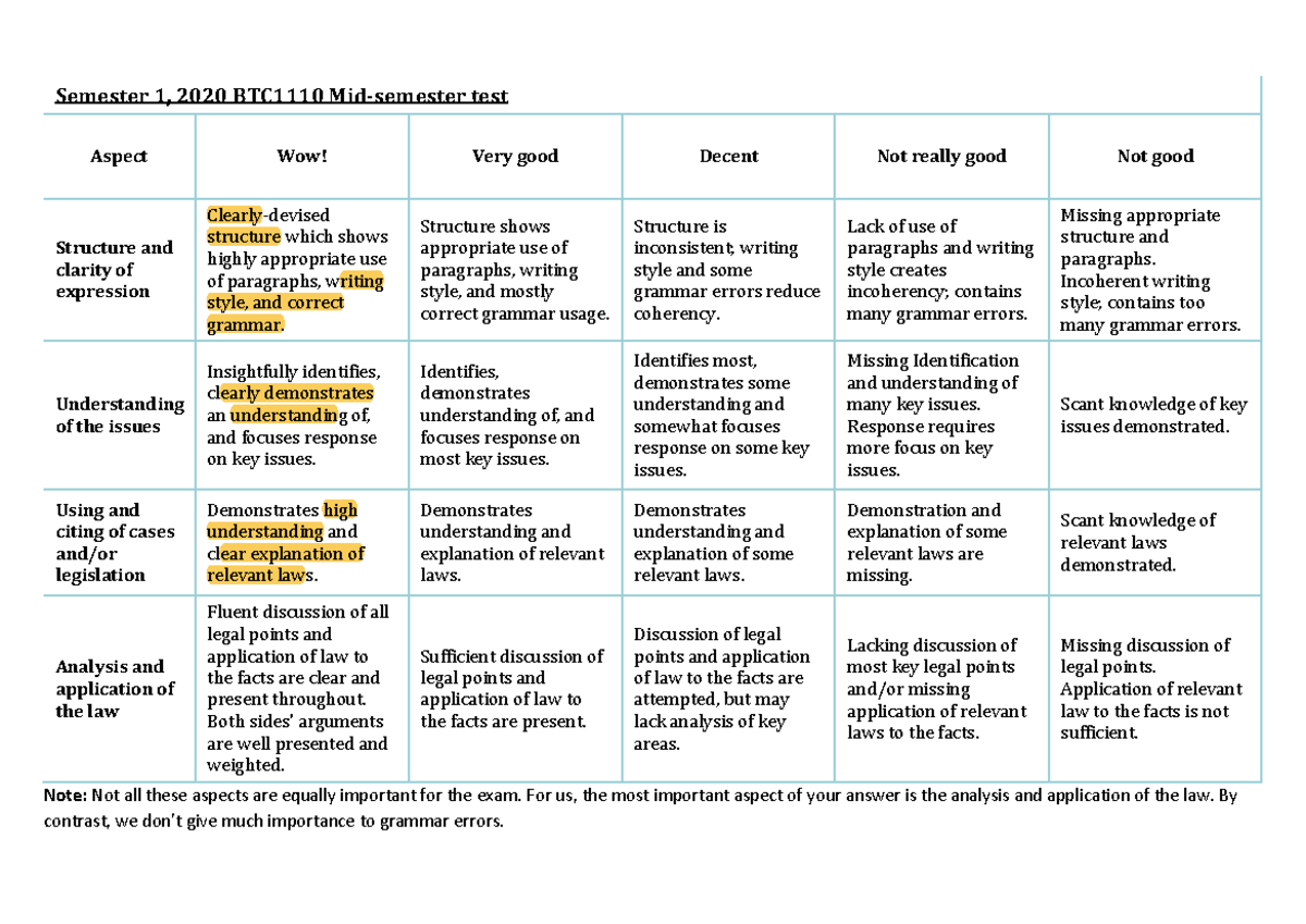 Exam Rubric 2021 - Semester 1, 20 20 BTC1110 Mid-semester test Aspect ...