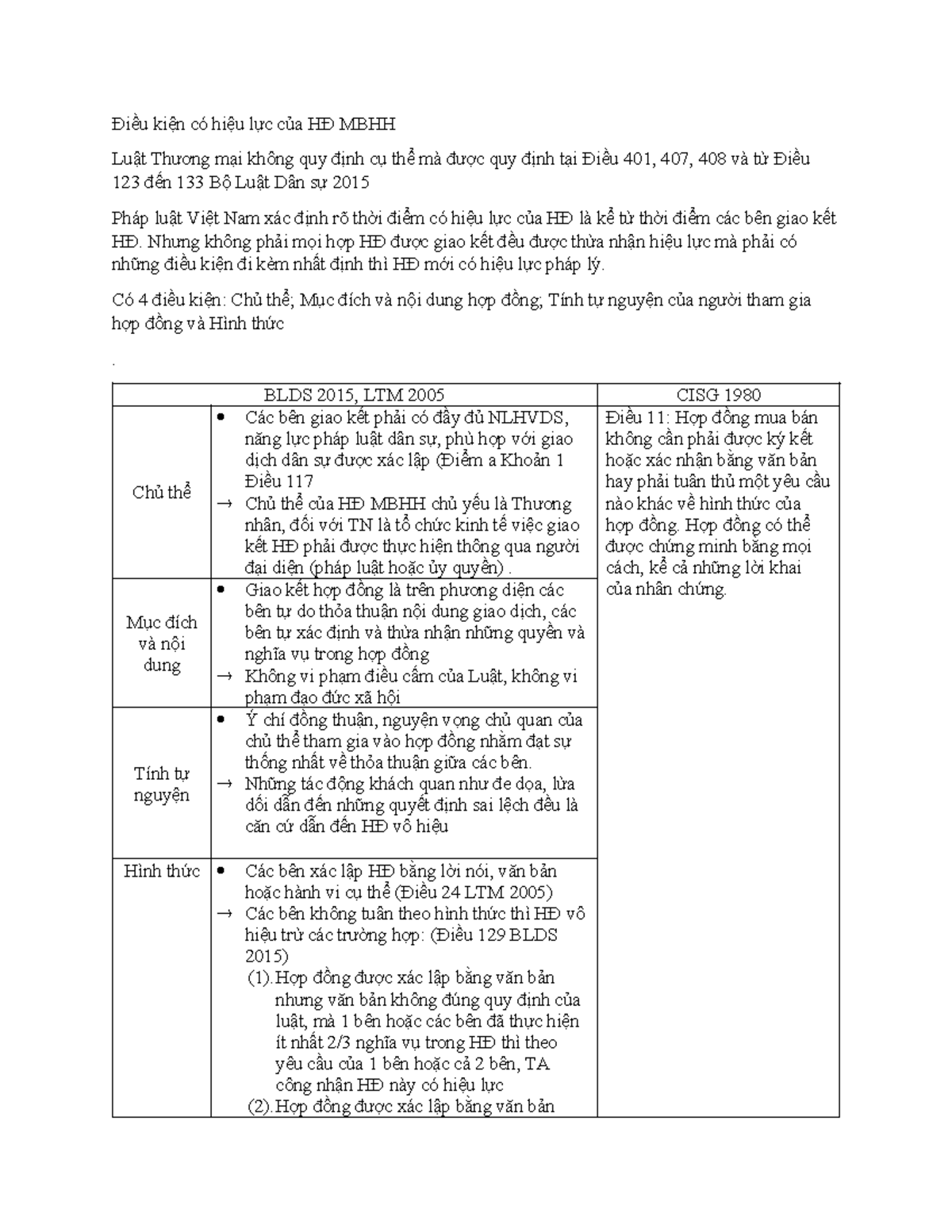 Điều kiện có hiệu lực của HĐ MBHH TL - Điều kiện có hiệu lực của HĐ ...