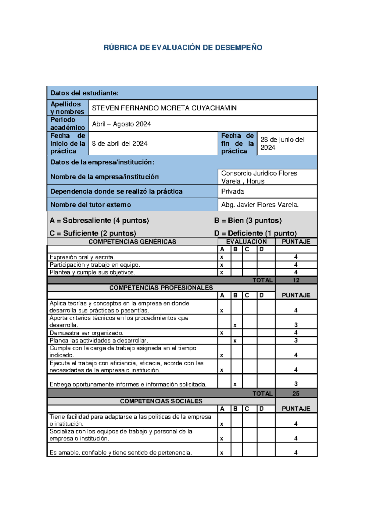 Rúbrica DE Evaluación - Steven Fernando Moreta Cuyachamin - RÚBRICA DE ...