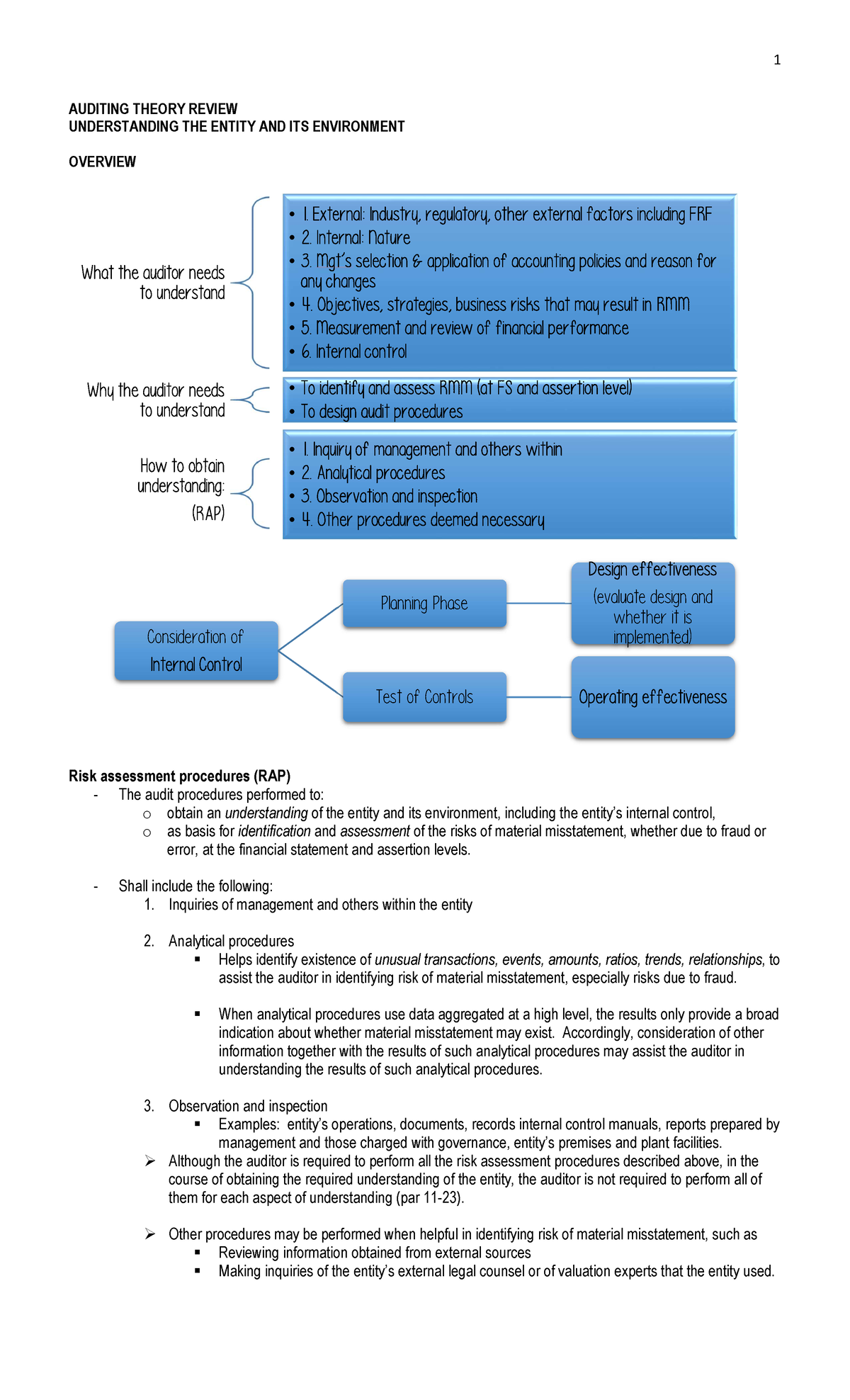 IC3 - PSA 315 Understanding the Entity - AUDITING THEORY REVIEW ...