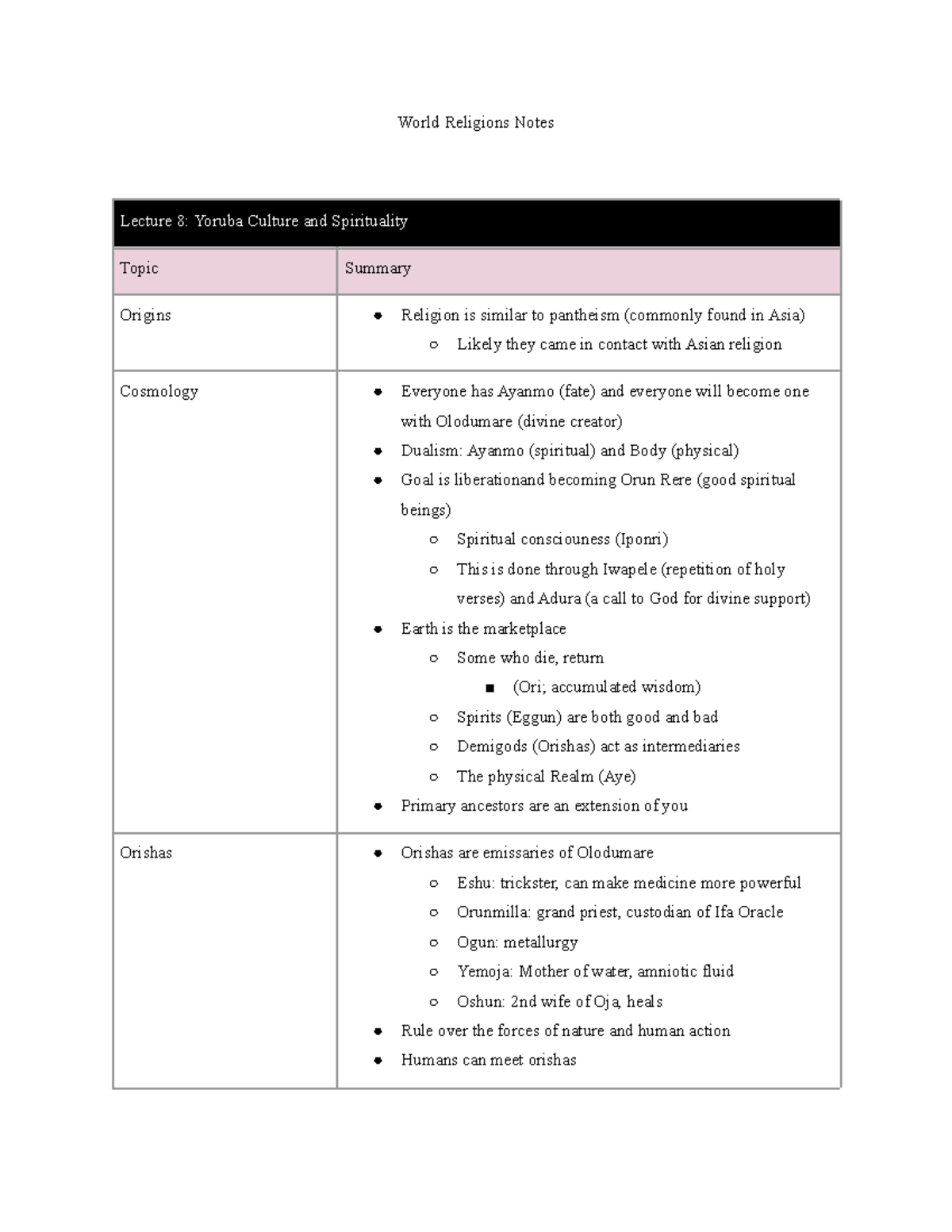 World Religions Notes Yoruba - World Religions Notes Lecture 8: Yoruba ...