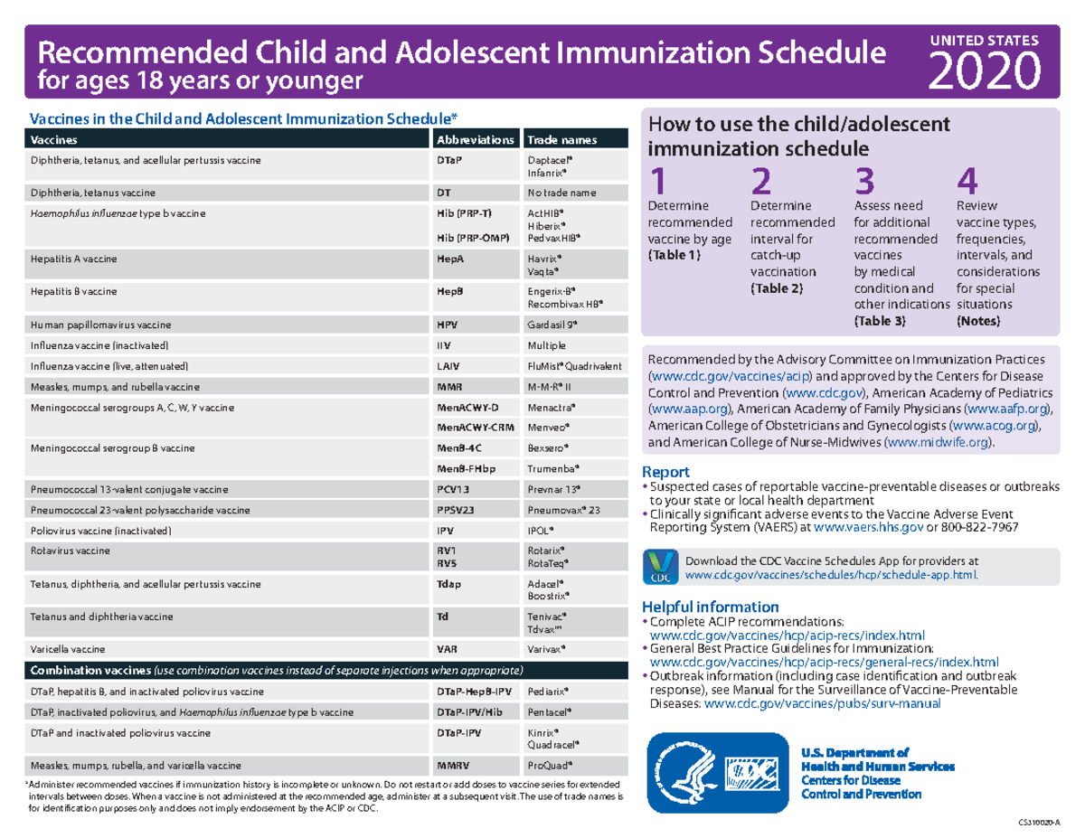 0-18yrs vaccine - 0 to 18 years old vaccination schedule - Recommended ...