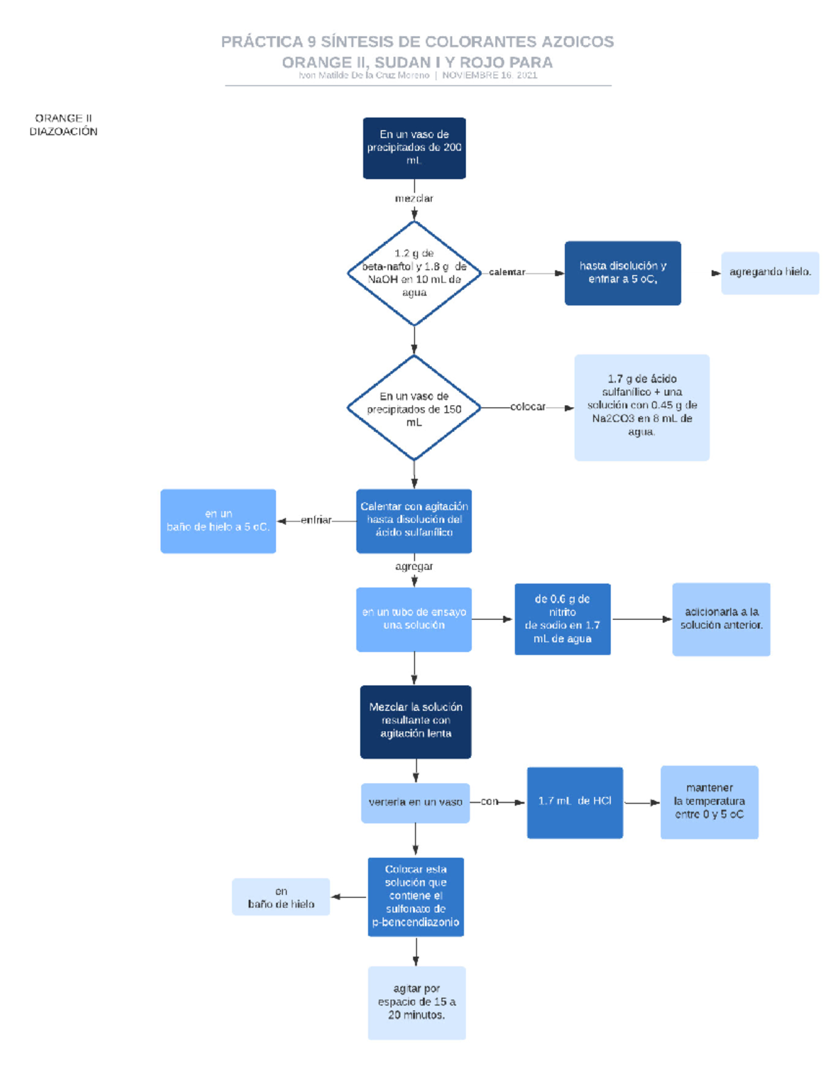 Práctica 9 Síntesis DE Colorantes Azoicos quimica - Química Orgánica ...