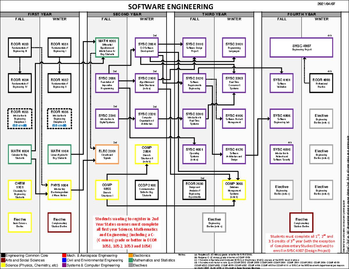 19-20-SOFT - Degree pathway - Mech. & Aerospace Engineering Systems ...