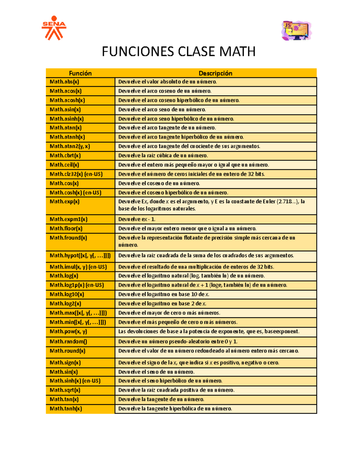 DI CF3 Funciones clase Math - FUNCIONES CLASE MATH Función Descripción ...