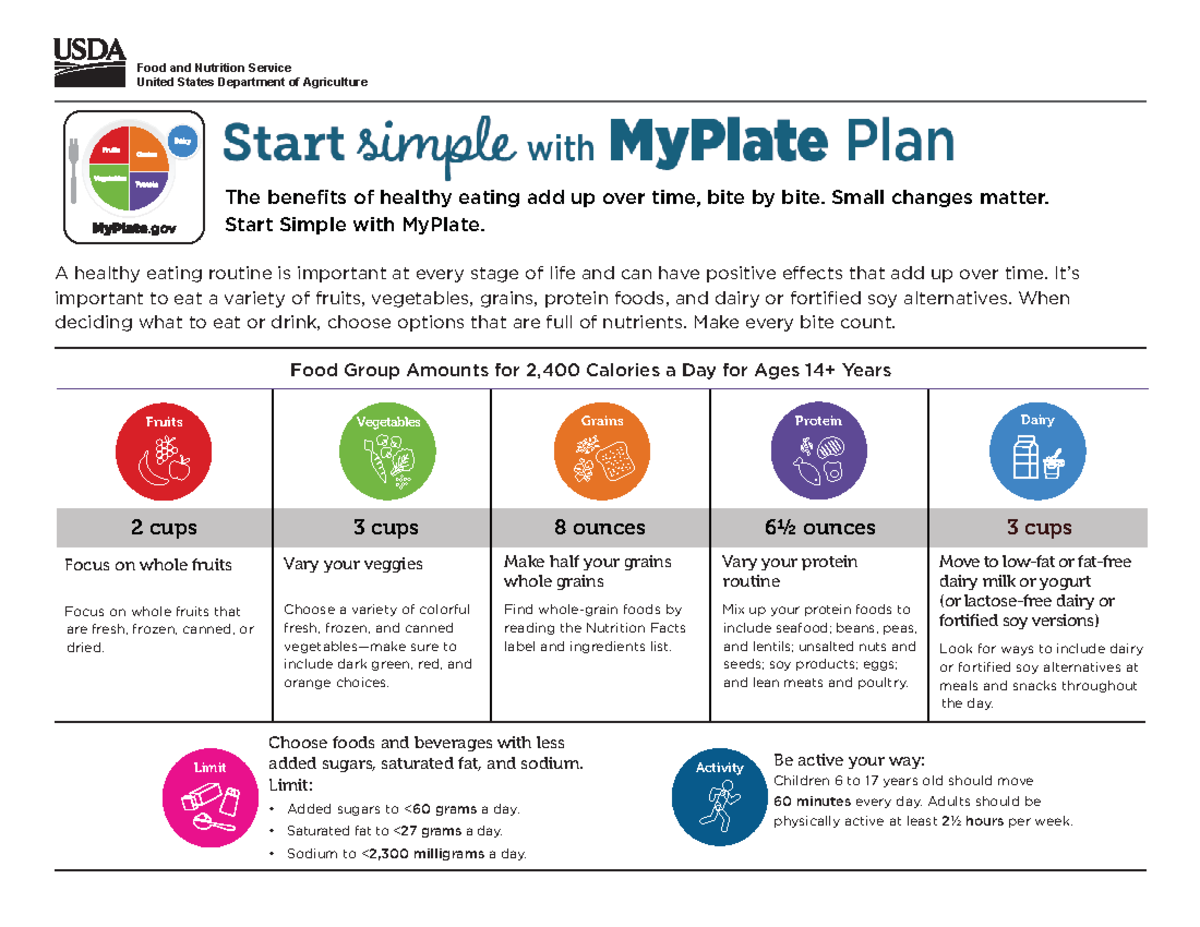 2020My Plate Plan 2400cals Age14+ - The benefits of healthy eating add ...