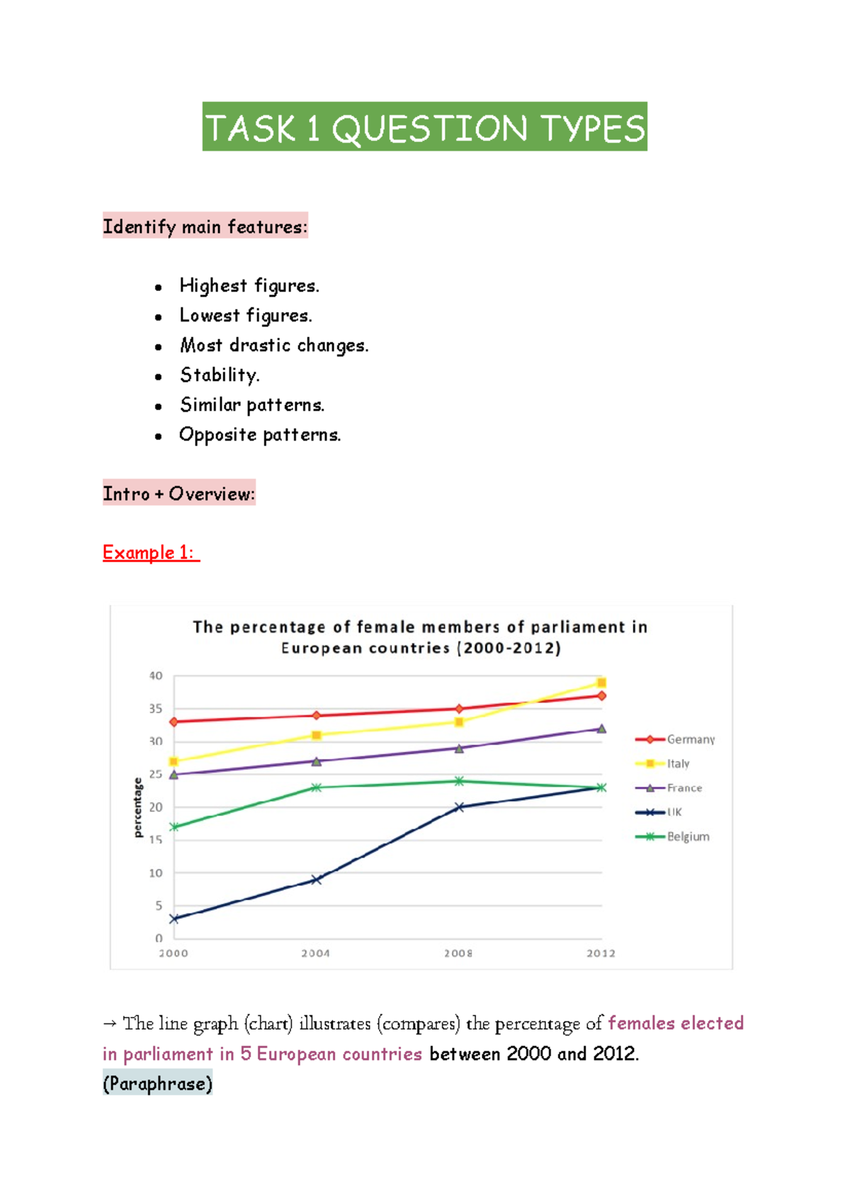 Lesson 2 - ielts - TASK 1 QUESTION TYPES Identify main features: Highest figures. Lowest - Studocu
