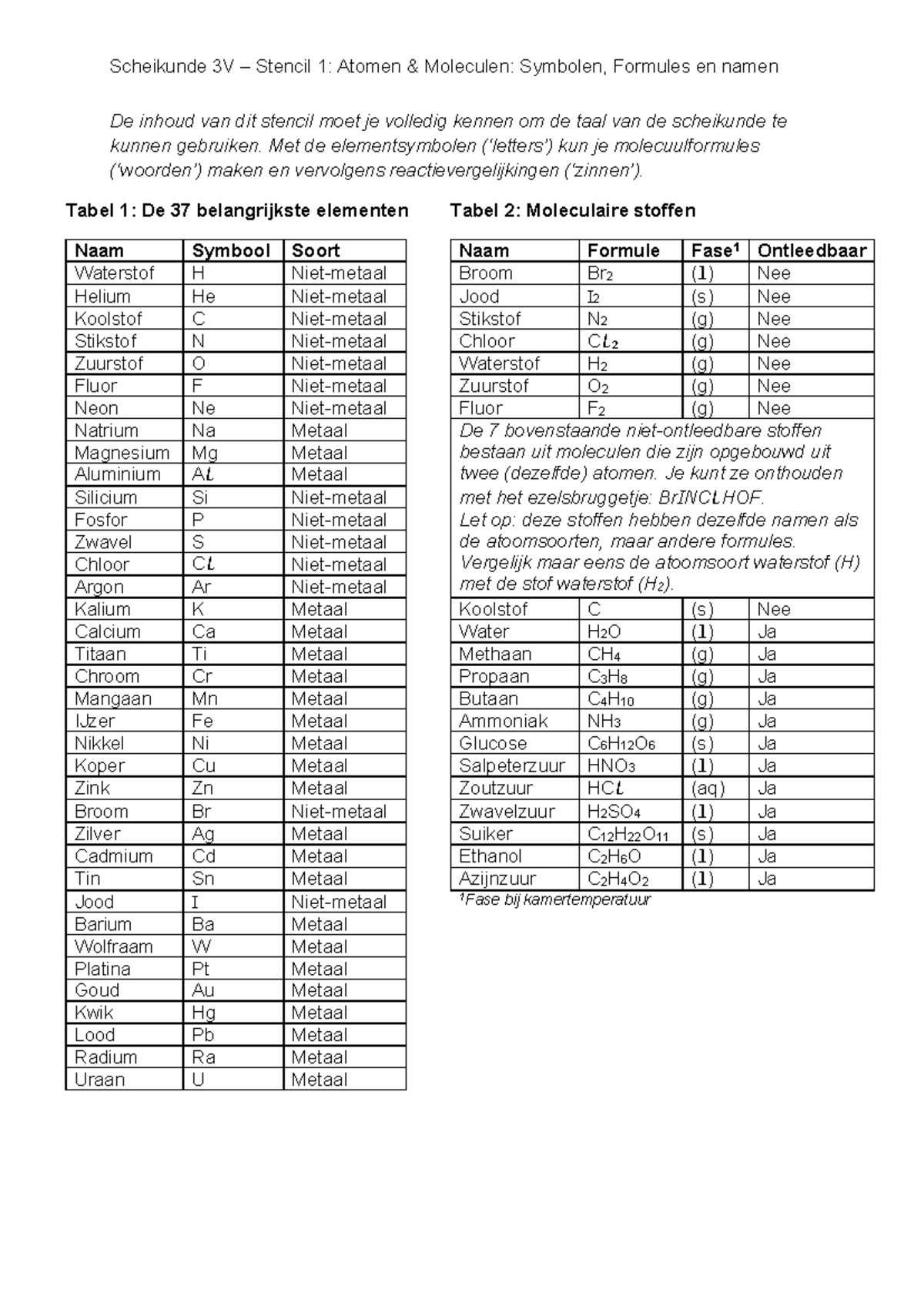 Elementenblad voor scheikunde - Scheikunde 3V – Stencil 1: Atomen ...